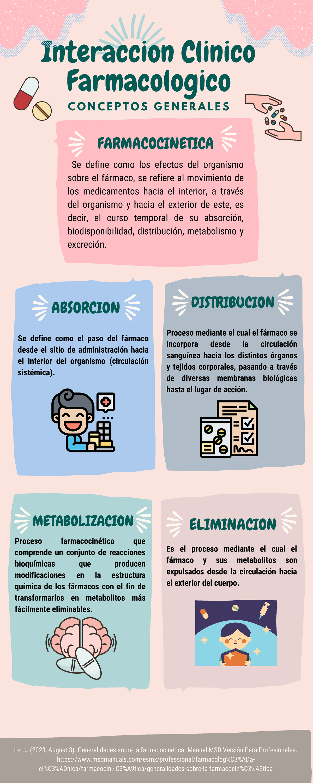 Infografia Conceptos basicos ICF - Interaccion Clinico Farmacologico C O N C E P T O S G E N E R ...