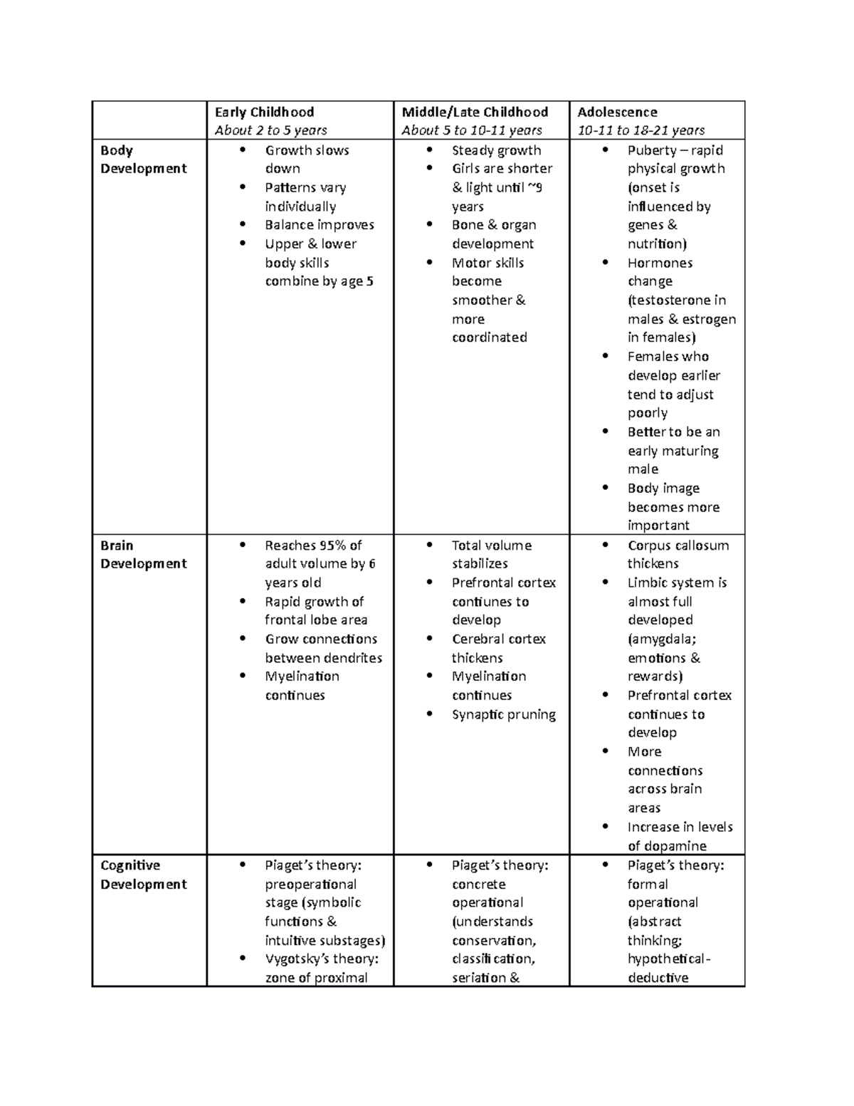 Exam Two Age Groups Comparison - Early Childhood About 2 to 5 years ...