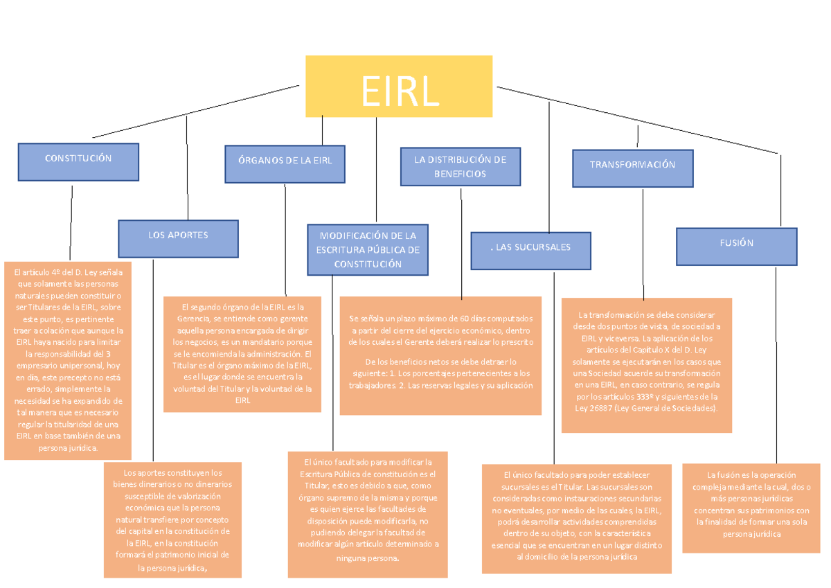 EIRL Johana Rojas - Empresa Individual de Responsabilidad Limitada (E.I.R.L.): es es una persona ...