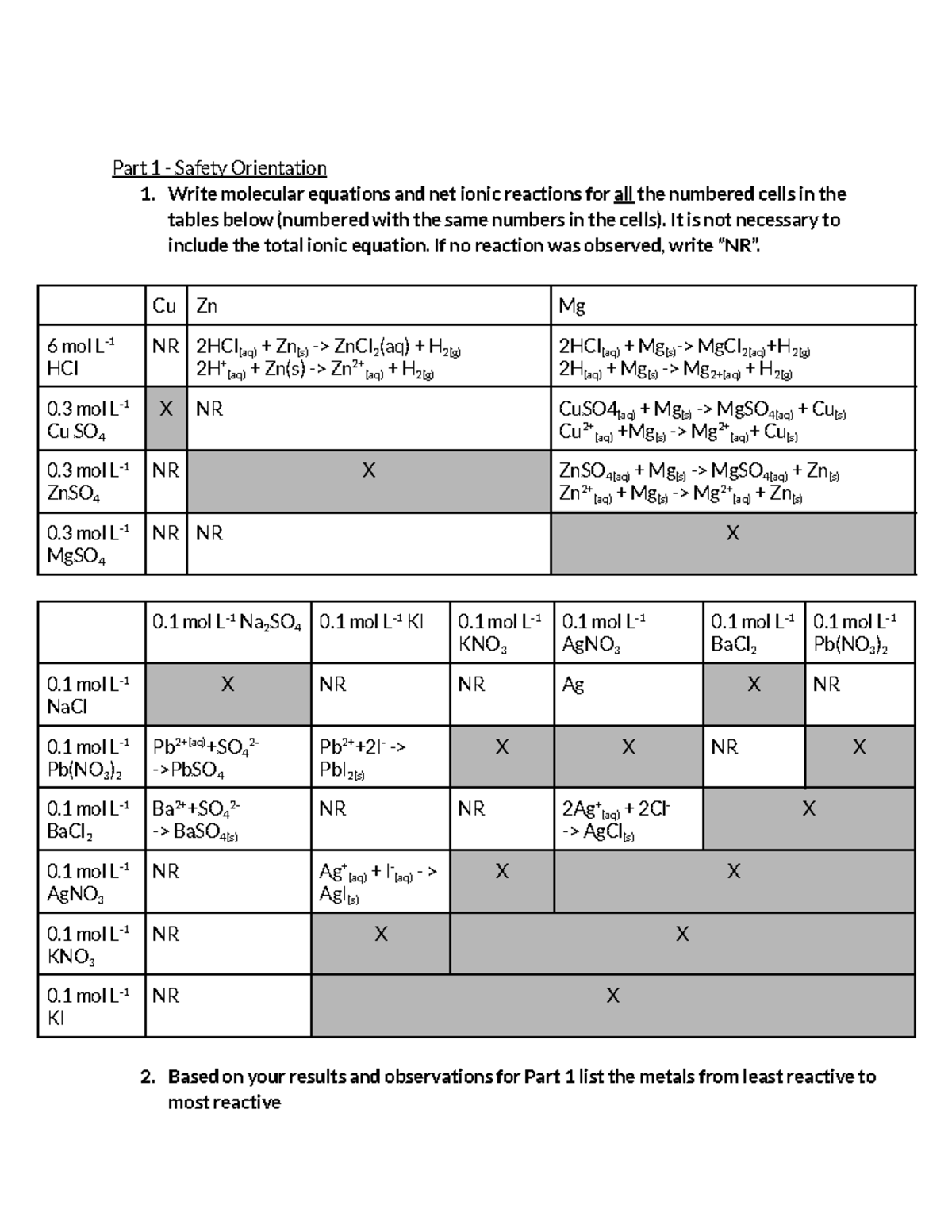 CHEM 1800U Lab 2 Report - Lab 2: Reactions in Aqueous Solutions - Part ...