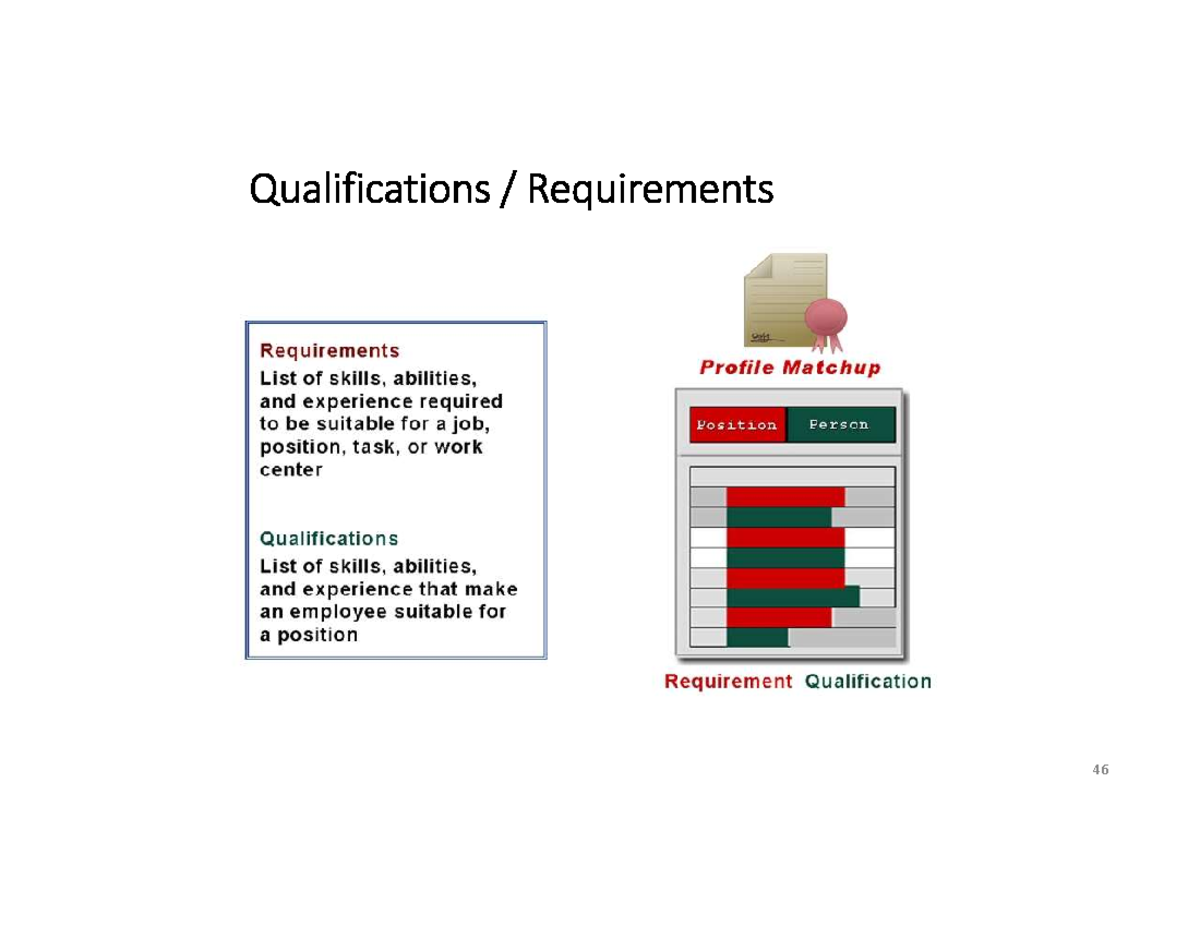 Human Capital Management 4 - Qualifications / Requirements Succession ...