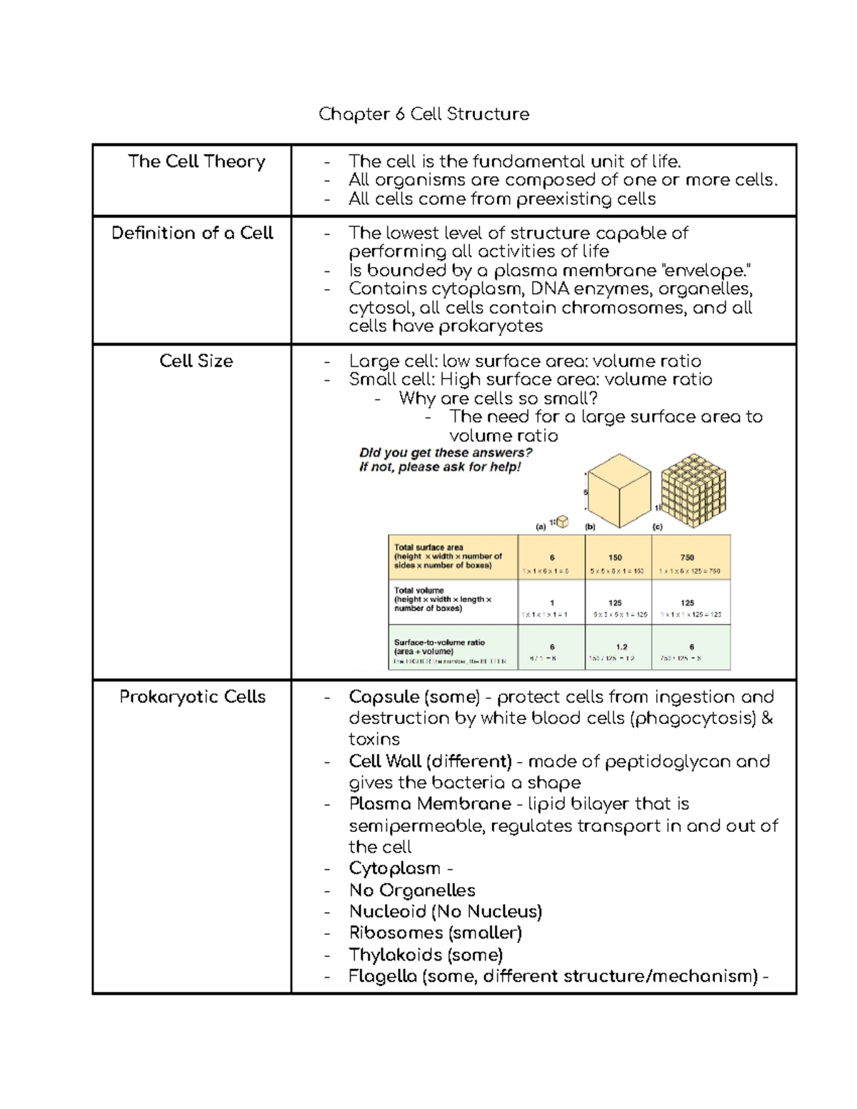Biology K101 Unit 2 Study Guide - Chapter 6 Cell Structure The Cell ...