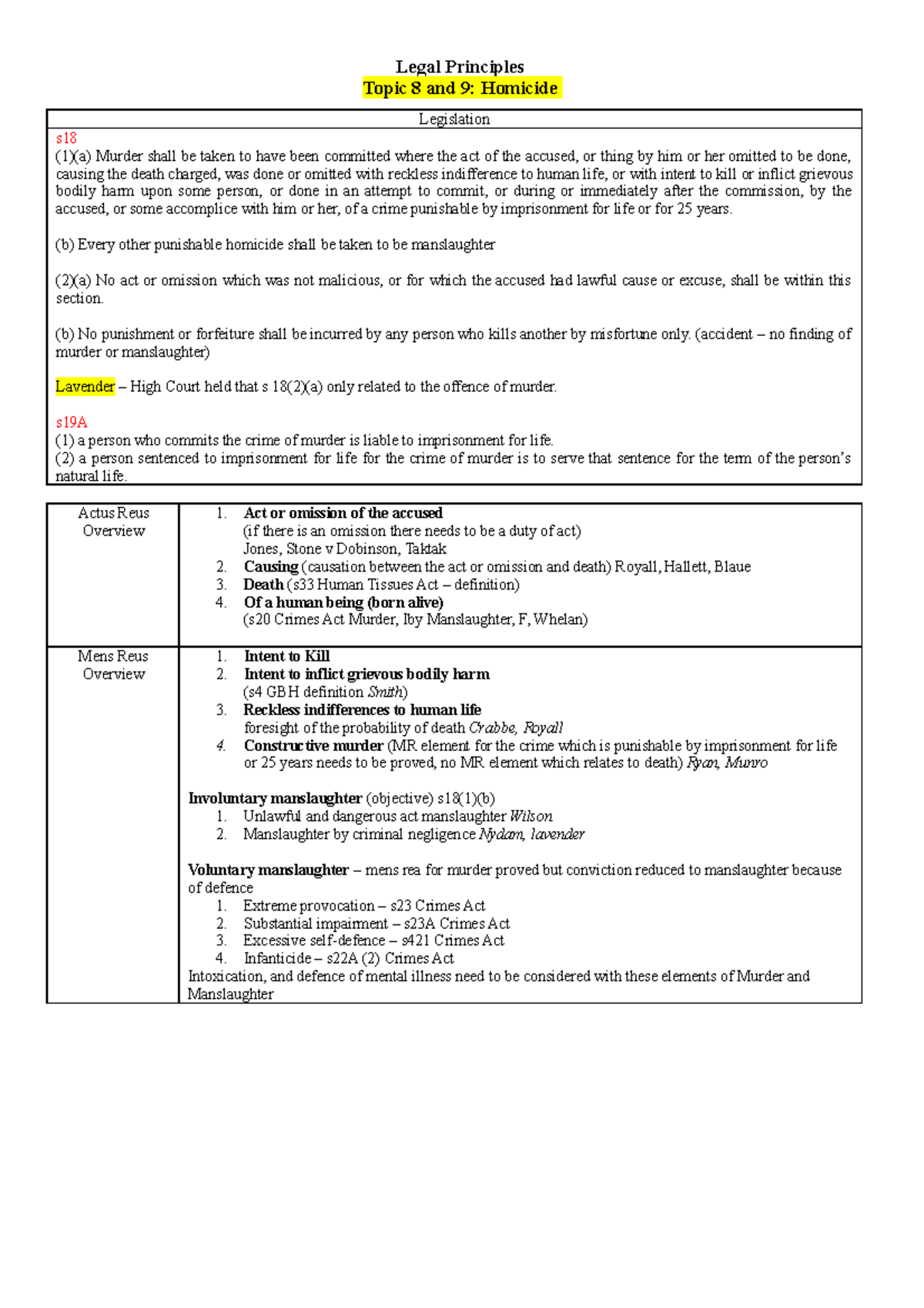 Legal Principles Topic 8 and 9 Murder & Manslaughter - Legal Principles ...