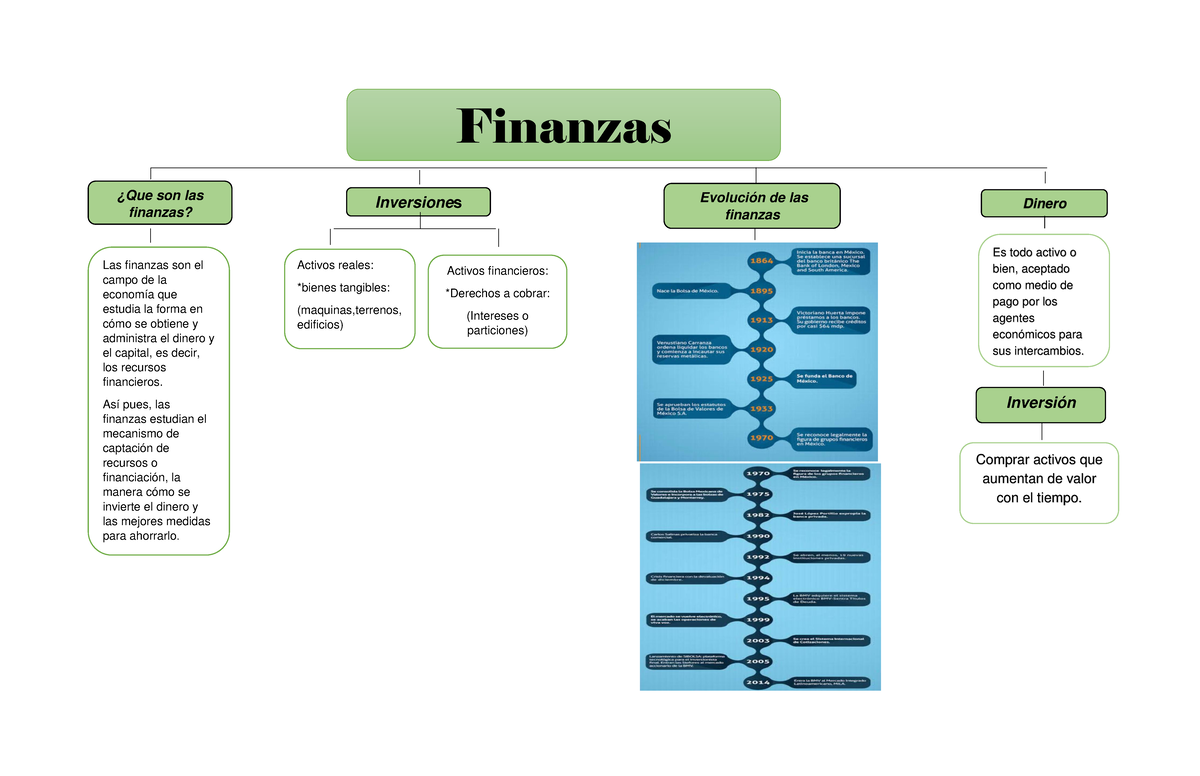 Comunicación de la mercadotecnia - Finanzas ¿Que son las finanzas? Las ...