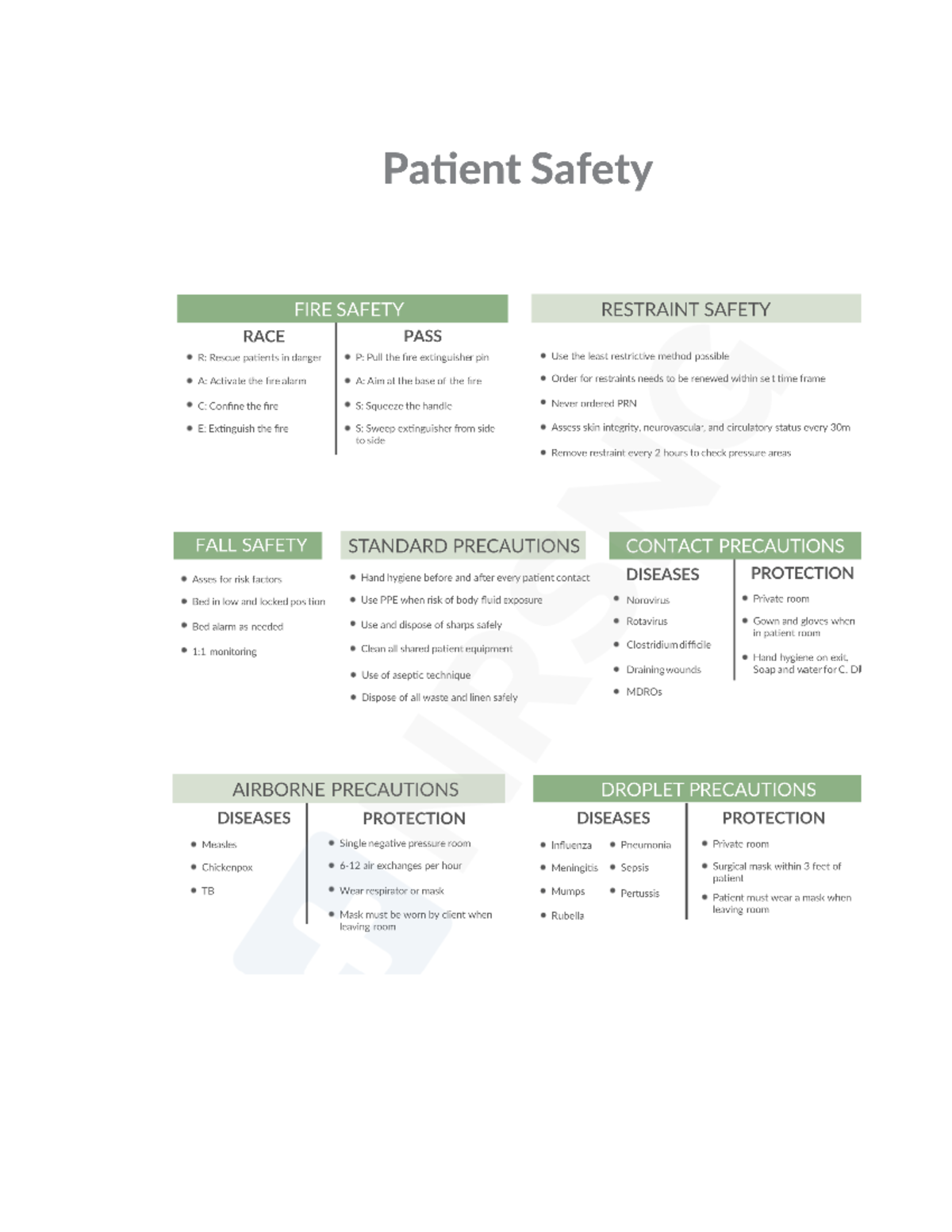 Nursing Cheat Sheet Patient Saftey - NS 3330 - Studocu