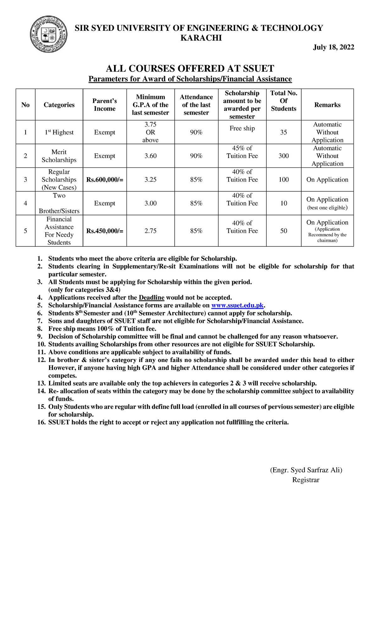 Criteria-2022- Ssuet - This is main - SIR SYED UNIVERSITY OF ENGINEERING & TECHNOLOGY KARACHI ...