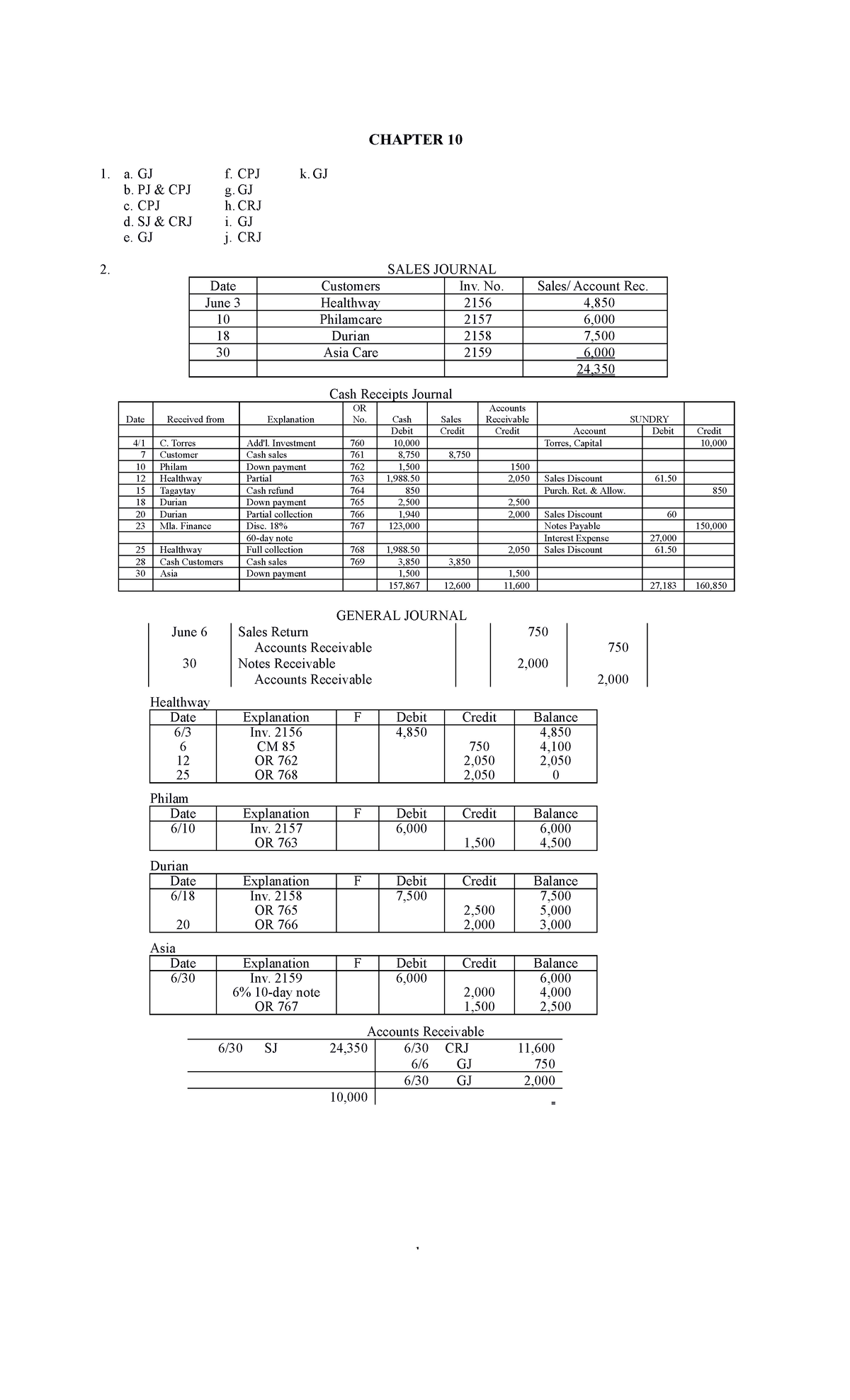 407787306 Chapter 10 doc - CHAPTER 10 1. a. GJ f. CPJ k. GJ b. PJ & CPJ ...