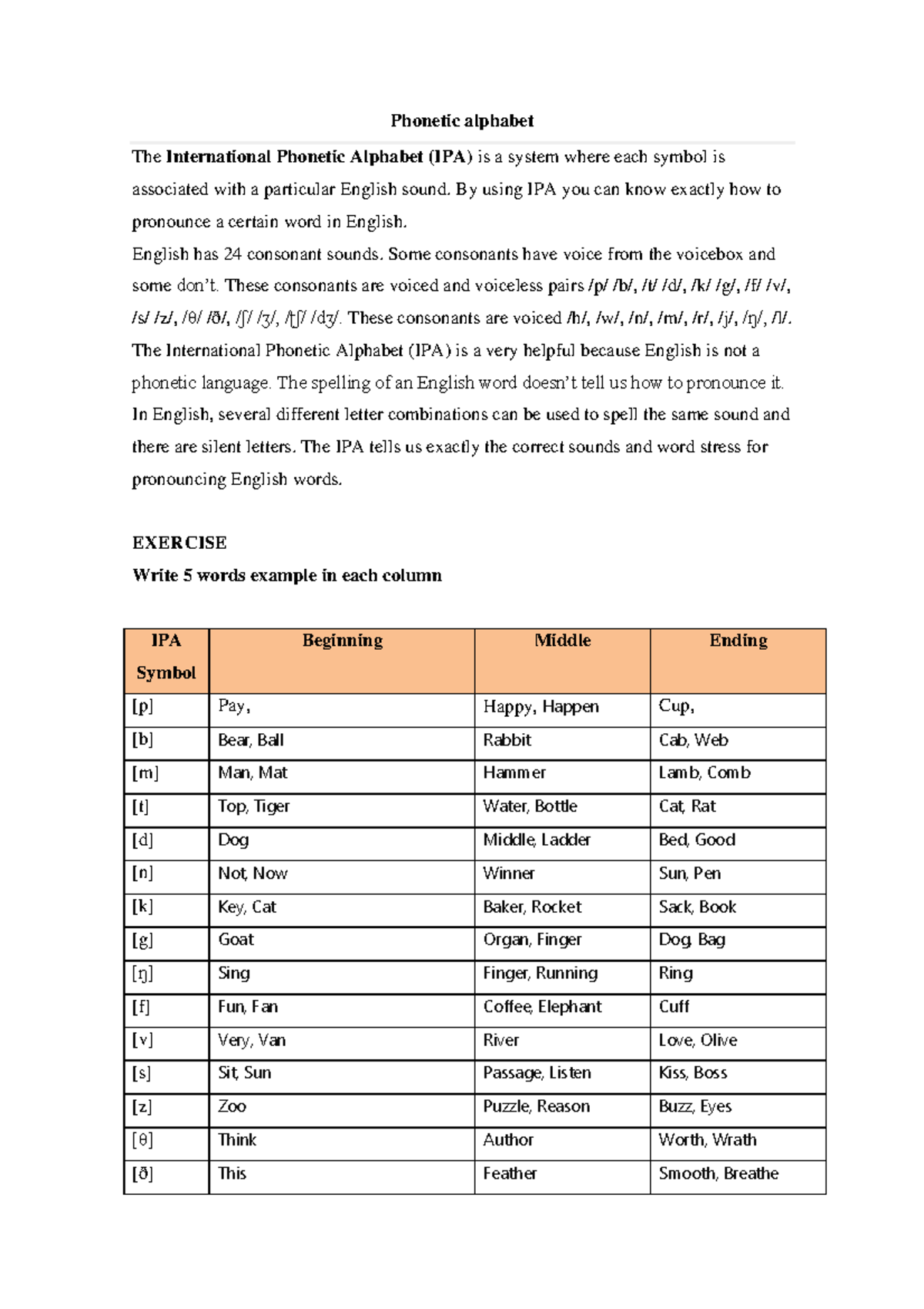Unit4 - Phonetic alphabet The International Phonetic Alphabet (IPA) is ...