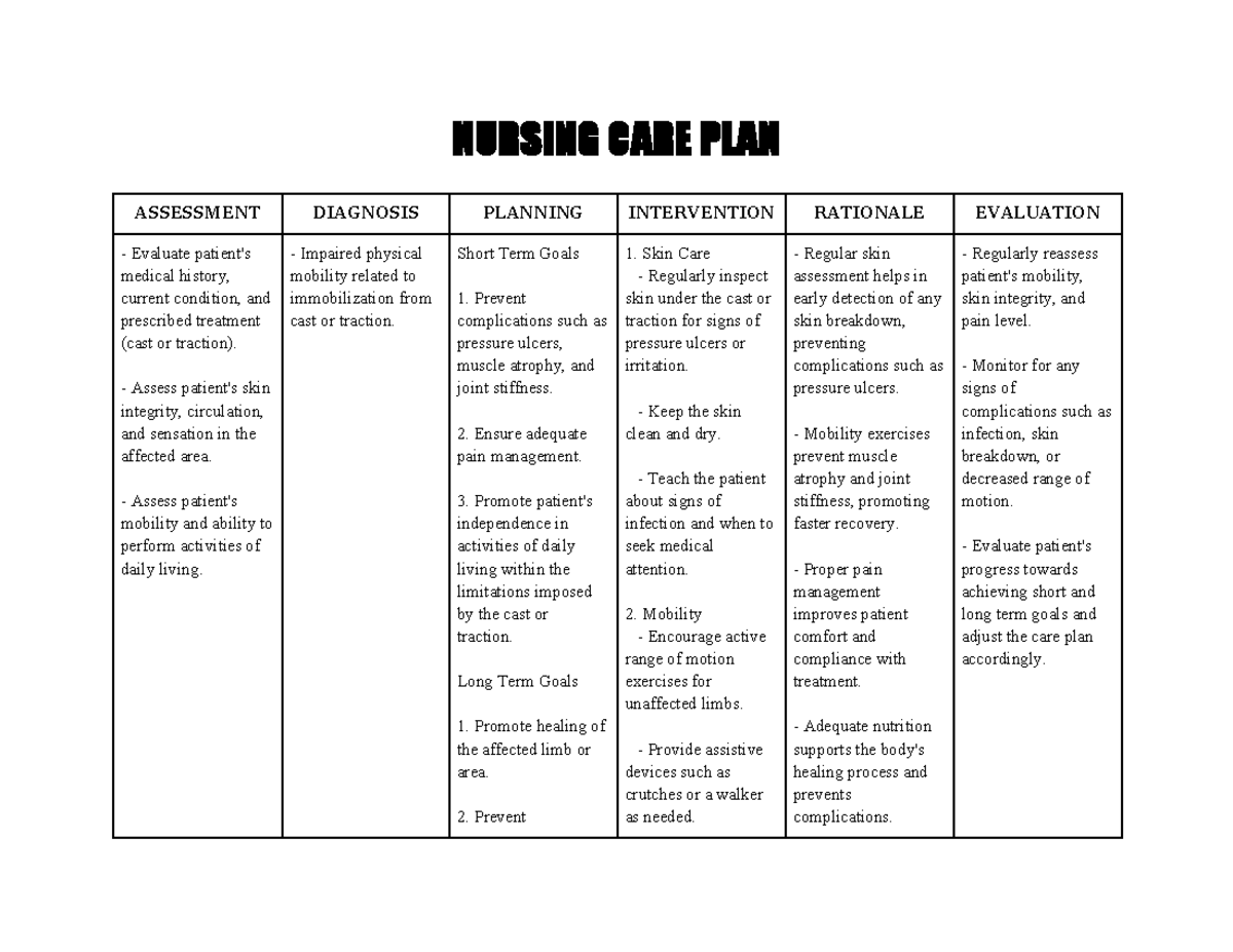 Nursing CARE PLAN - NURSING CARE PLAN ASSESSMENT DIAGNOSIS PLANNING INTERVENTION RATIONALE - Studocu