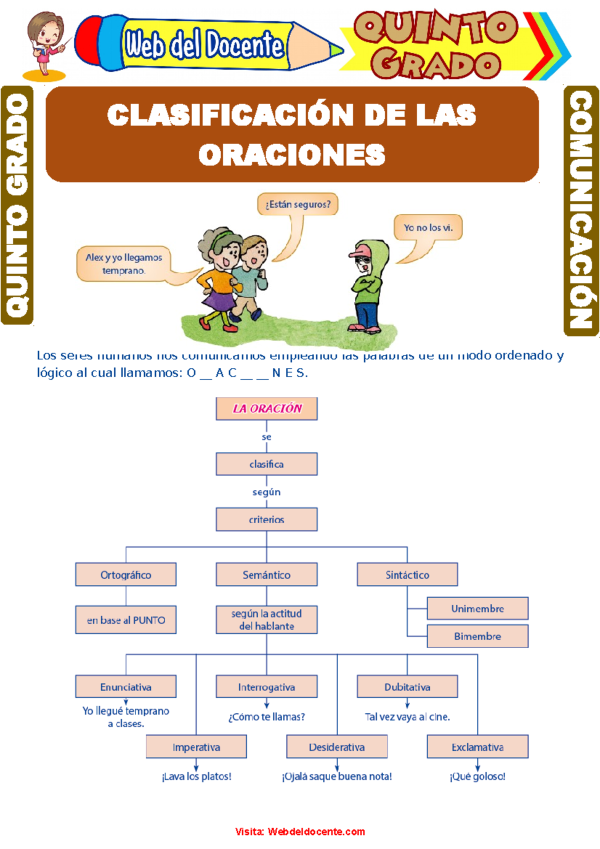 Clasificación de las Oraciones para Quinto Grado de Primaria - Los ...