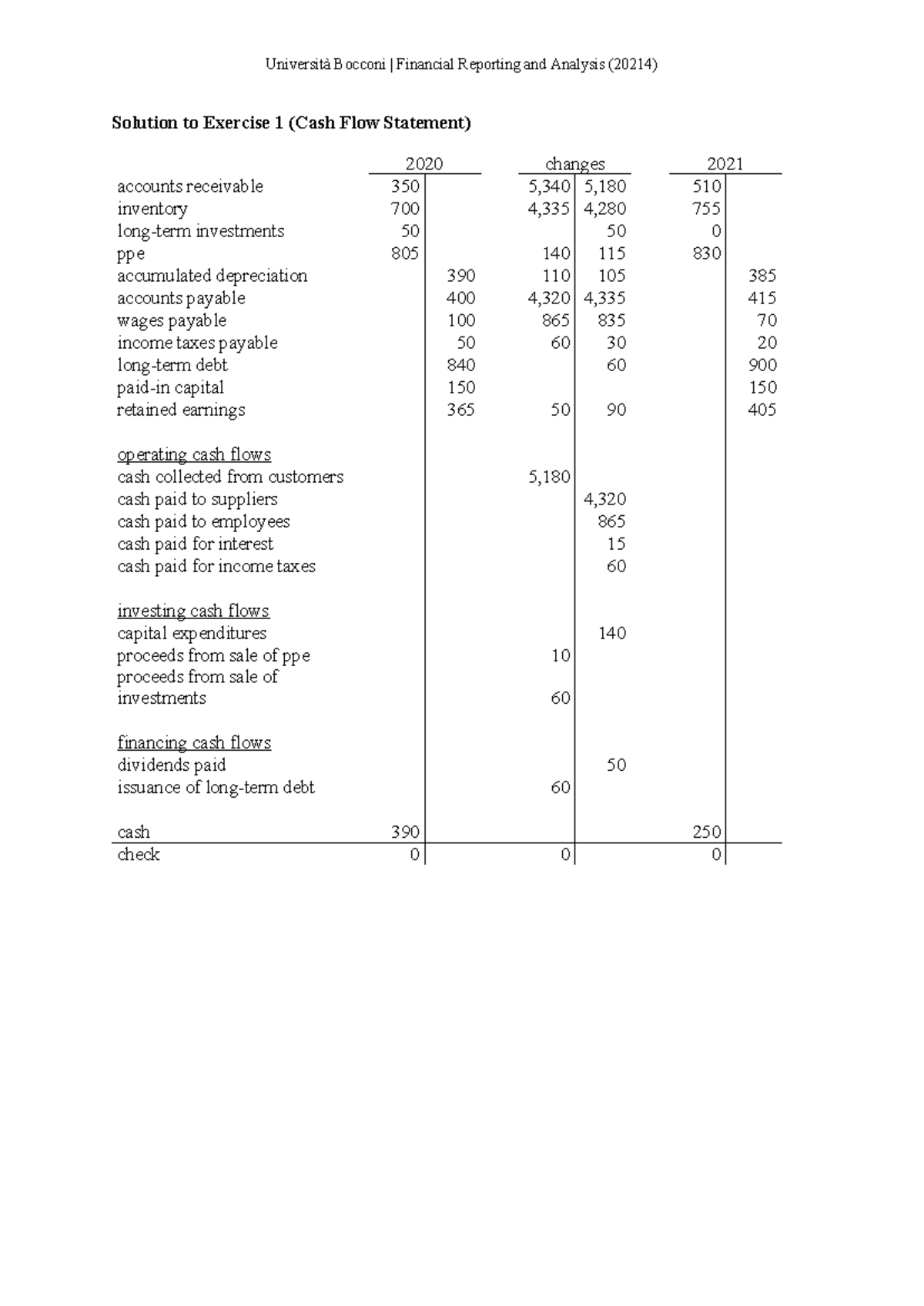 20214 Exercises 04 CFS solution - Solution to Exercise 1 (Cash Flow ...
