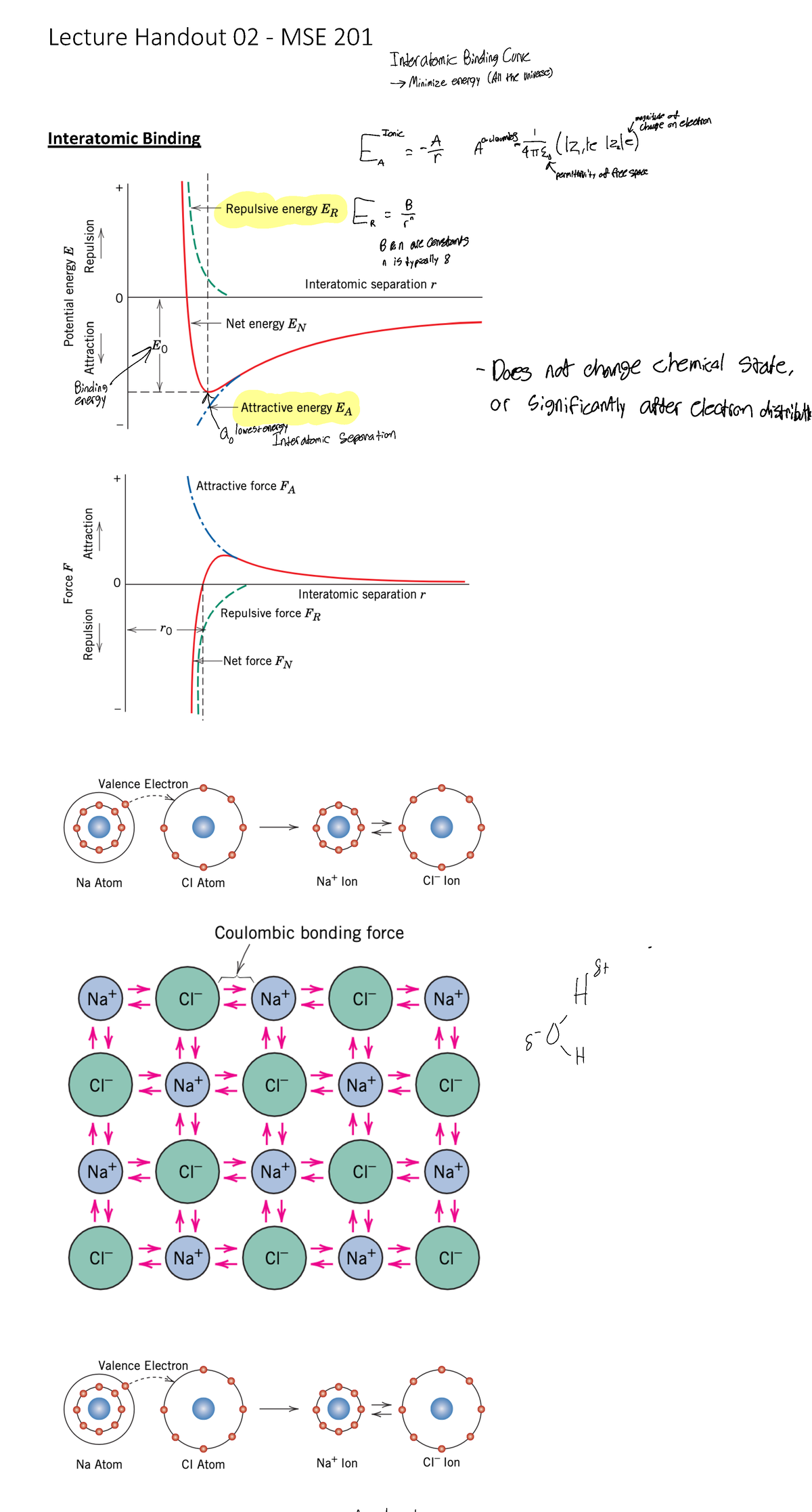 Lecture Handout 02 - MSE 201 - MSE201 - Interatomic Binding Lecture ...