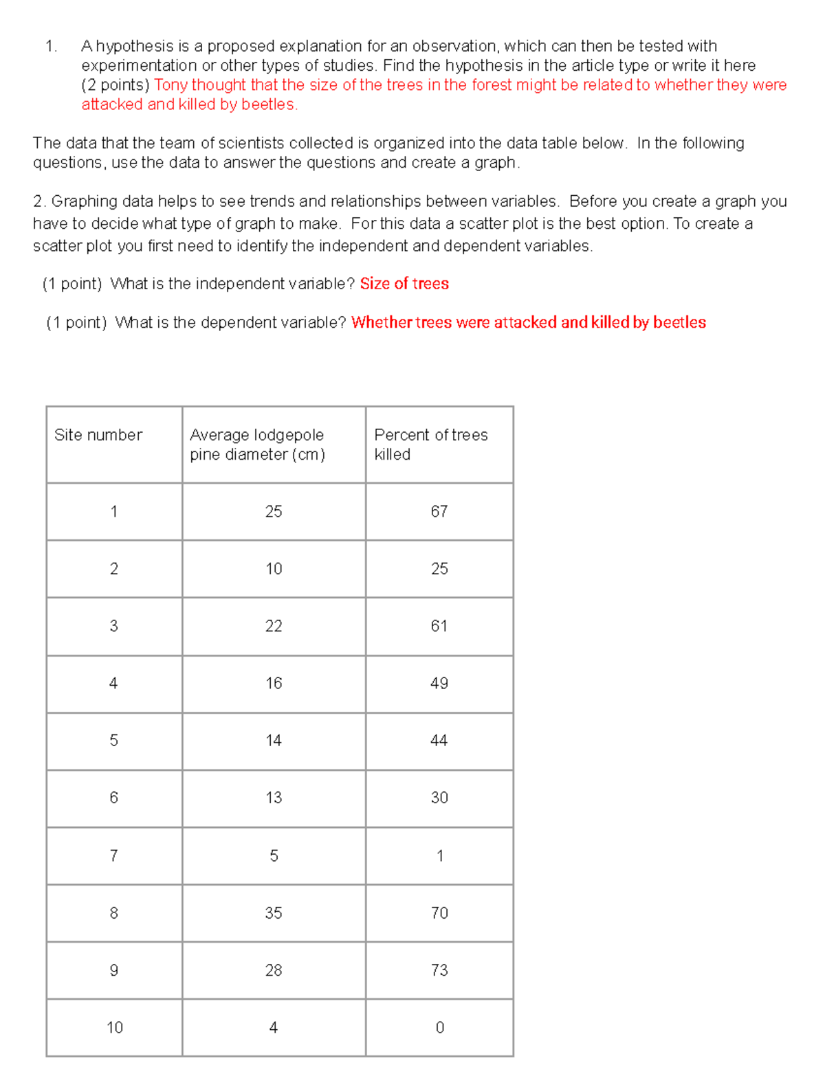 10.11 Tree Killing Beetles Graphing and CER - Site number Average ...