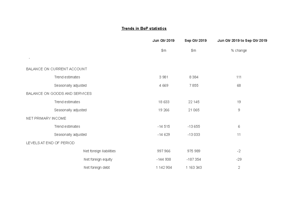 Eco BoP statistics - Summaries about economics balance of payments ...