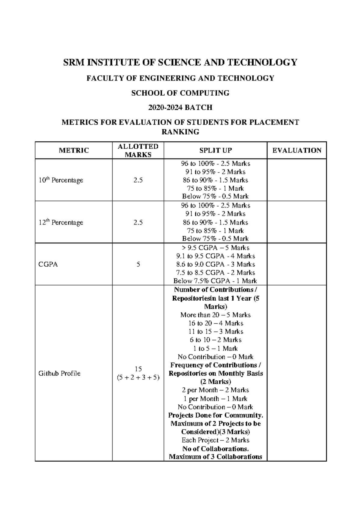 Ranking Metrics (2020-2024) Batch - SRM INSTITUTE OF SCIENCE AND TECHNOLOGY FACULTY OF ...