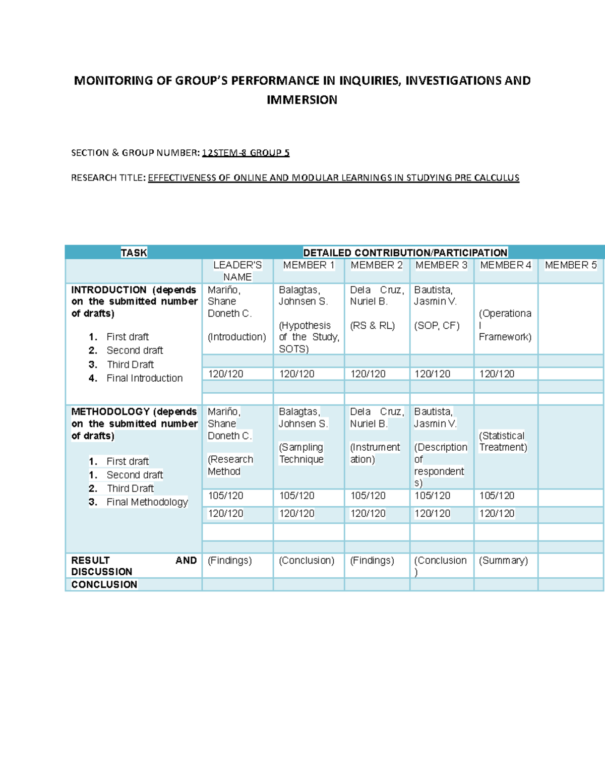 Group Monitoring - MONITORING OF GROUP’S PERFORMANCE IN INQUIRIES ...