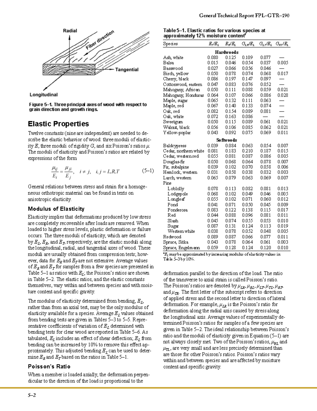 Wood Handbook, Wood as an Engineering Material ( PDFDrive )-21 ...