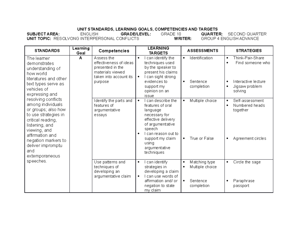 Output 1 - Its about crafting Learning plan - UNIT STANDARDS, LEARNING ...