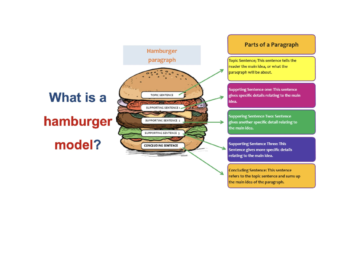 Lesson 19 Practice Speaking Handout about Speaking Part 2 - Parts of a ...