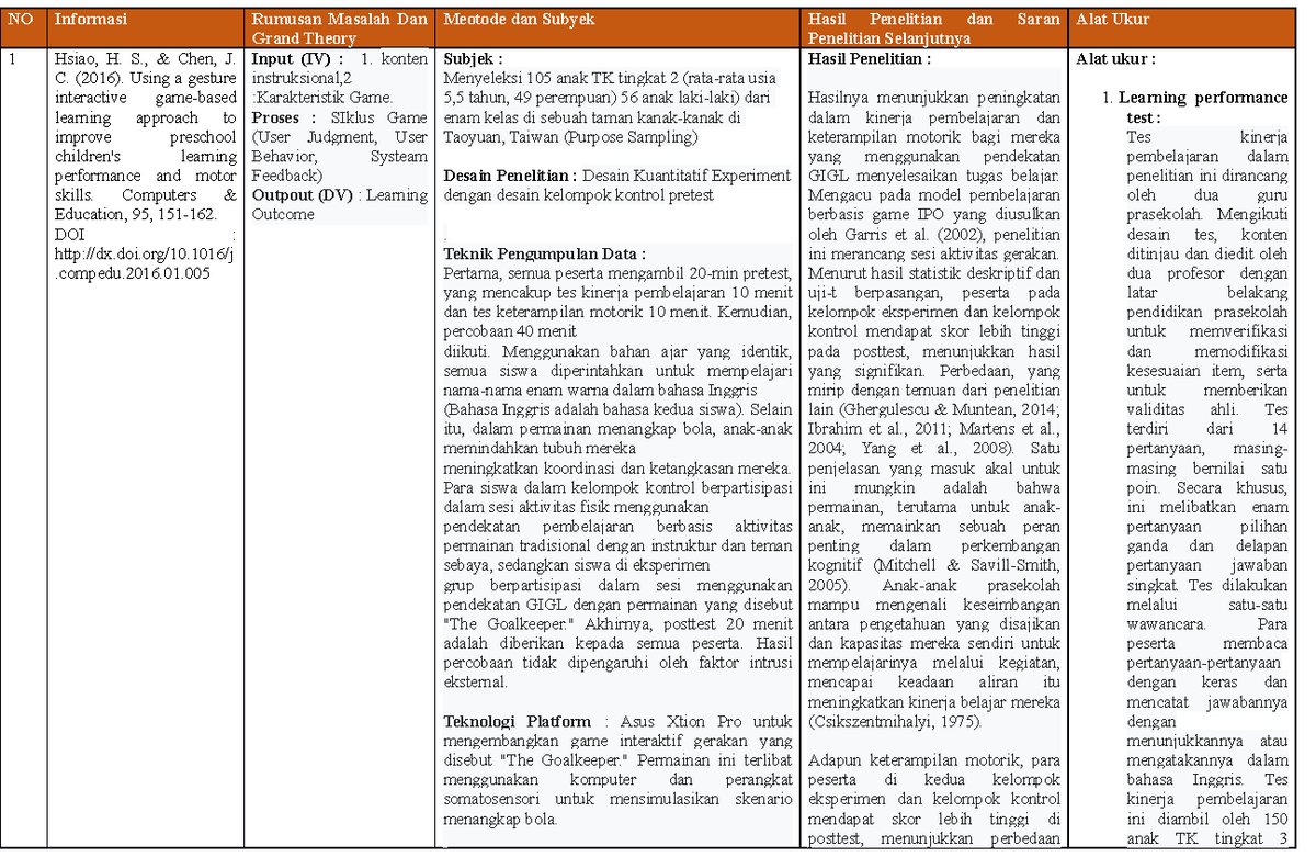 Tugas PSI Pendidikan - NO Informasi Rumusan Masalah Dan Grand Theory Meotode dan Subyek Hasil ...