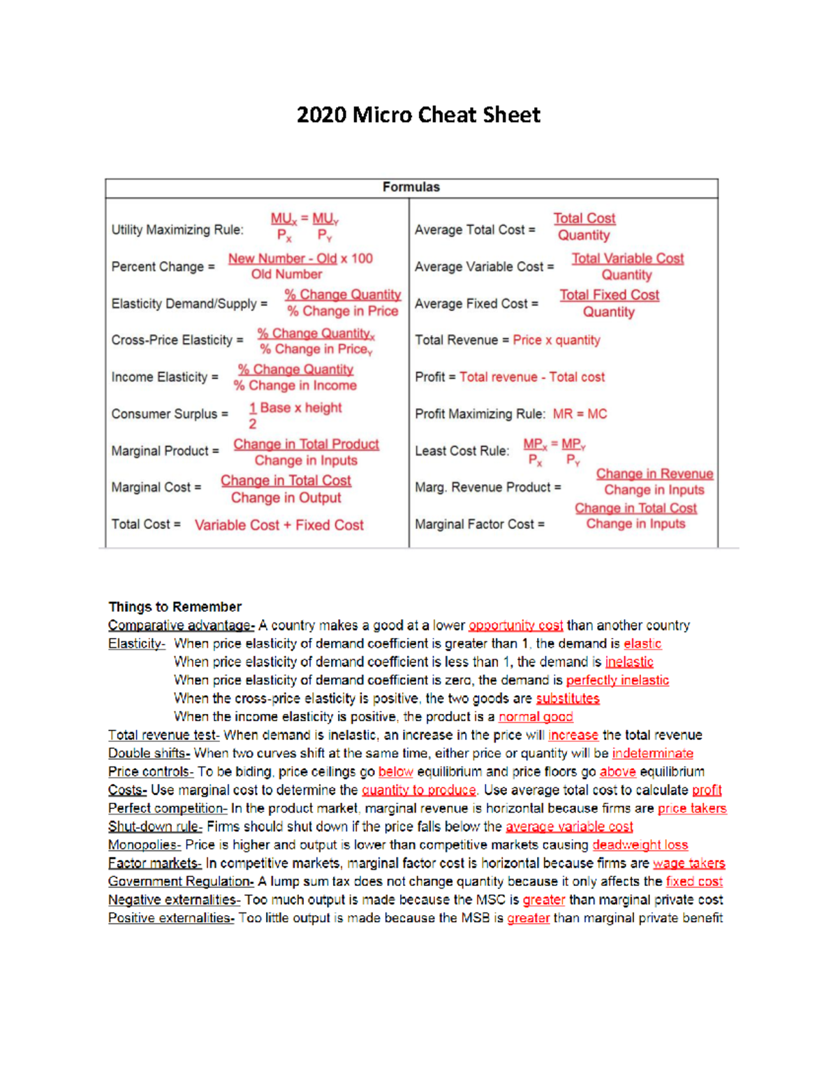 2020 Micro Cheat Sheet - 2020 Micro Cheat Sheet - Studocu