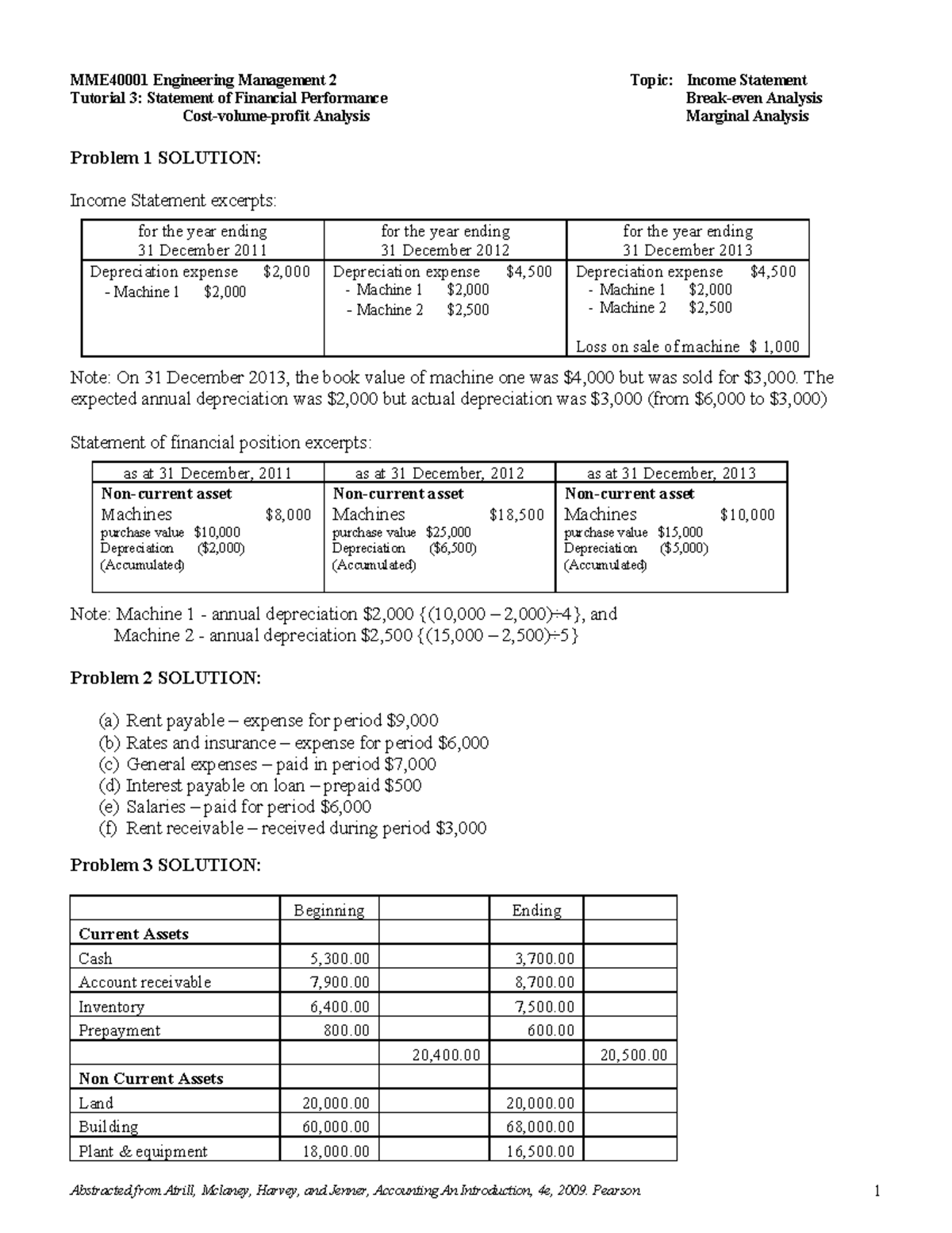 Tutorial 3 - Answers - MME40001 Engineering Management 2 Topic: Income ...