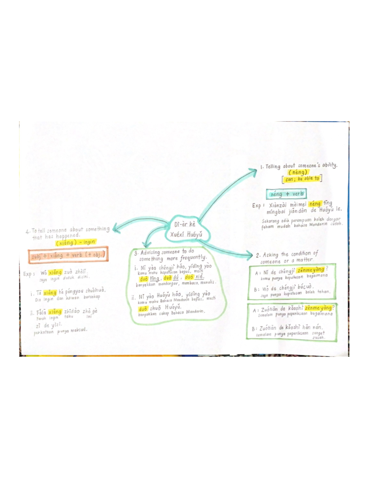 Mindmap TMC 451 - Lesson Week - mandarin level 2 - Studocu