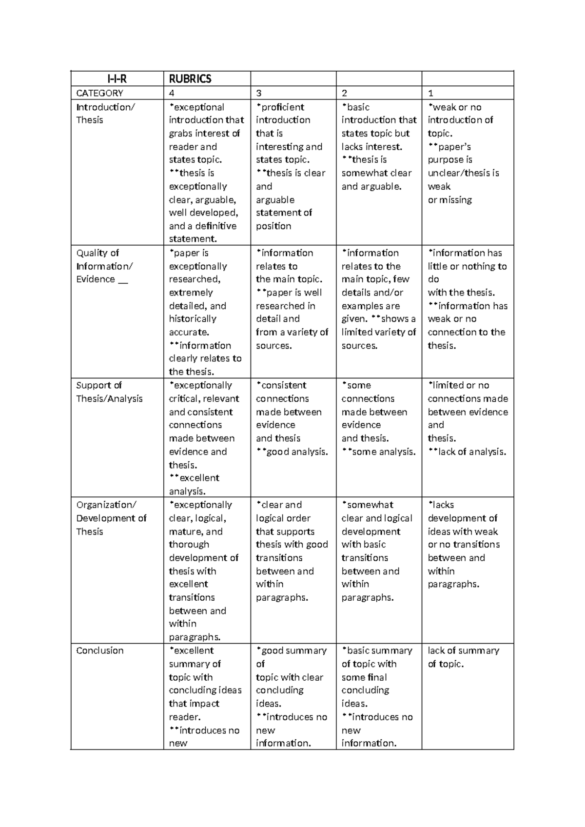 Rubrics - I-I-R RUBRICS CATEGORY 4 3 2 1 Introduction/ Thesis ...