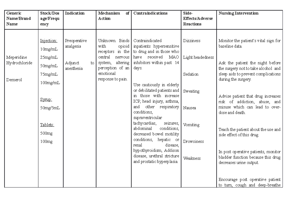 Meperidne HCL Pre op - Indication, Mechanism of Action ...