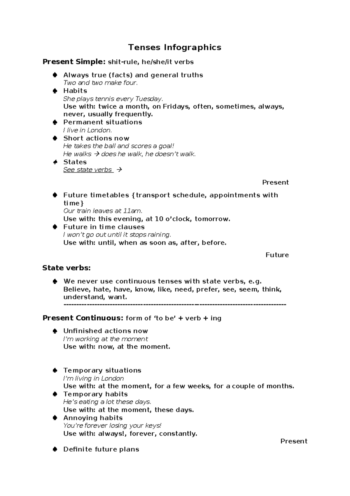 Samenvatting {Tenses Infographics,Articles,Determiners,Compounds with ...