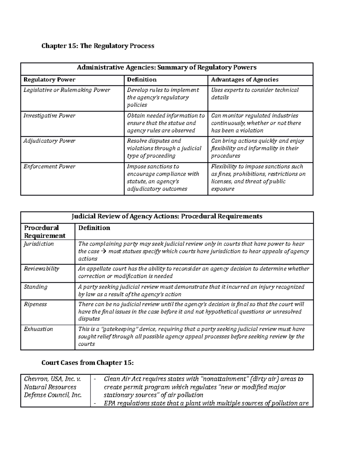 Chapter 15 Study Guide-2 - Legal Env Of Bus - Chapter 15: The ...