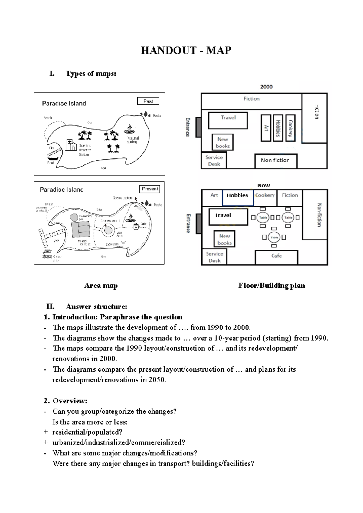 BUỔI 3 - day la de on luyen ielts - HANDOUT - MAP I. Types of maps ...