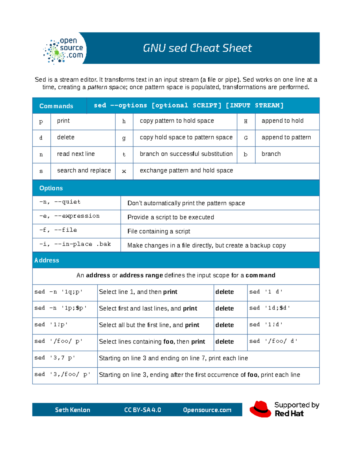 Шпаргалка по sed в Linux - GNU sed Cheat Sheet Sed is a stream editor ...