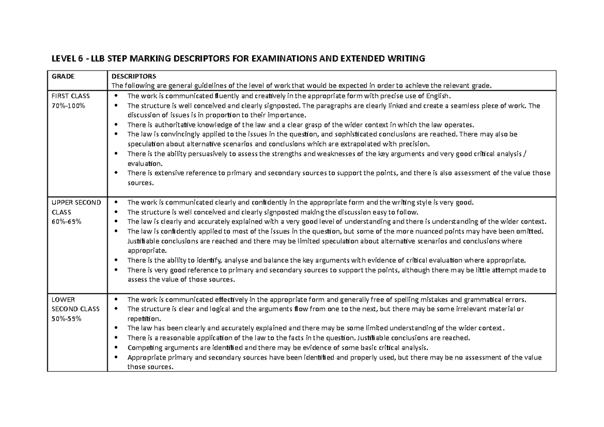 Marking Descriptors for Level 6 - exams and coursework.docx 18.1 KB ...