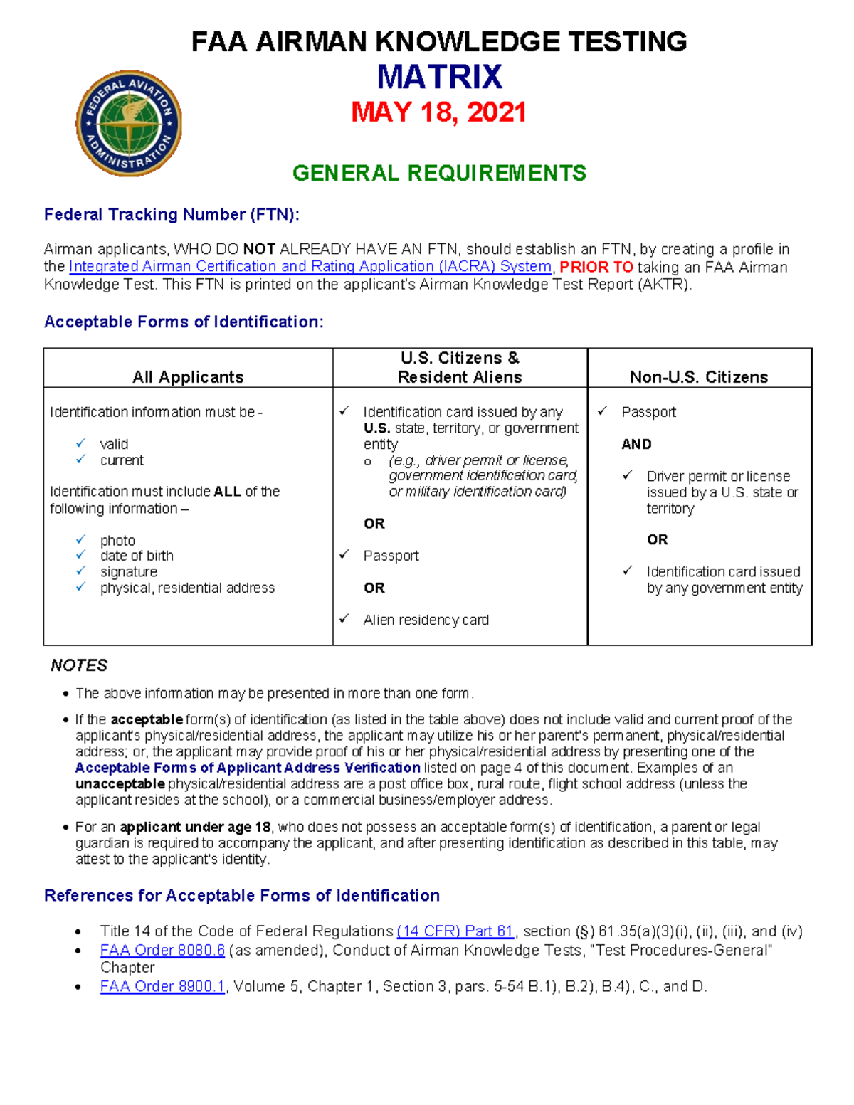 Testing matrix - Introduction to Criminal Justice · Credits: 3 ...
