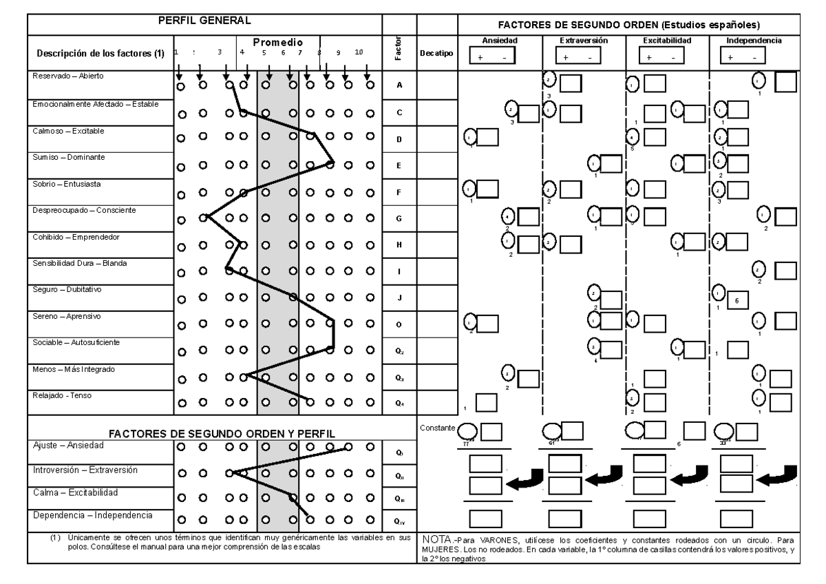 HOJA DE Respuestas- Cuestionario HSPQ - PERFIL GENERAL FACTORES DE ...