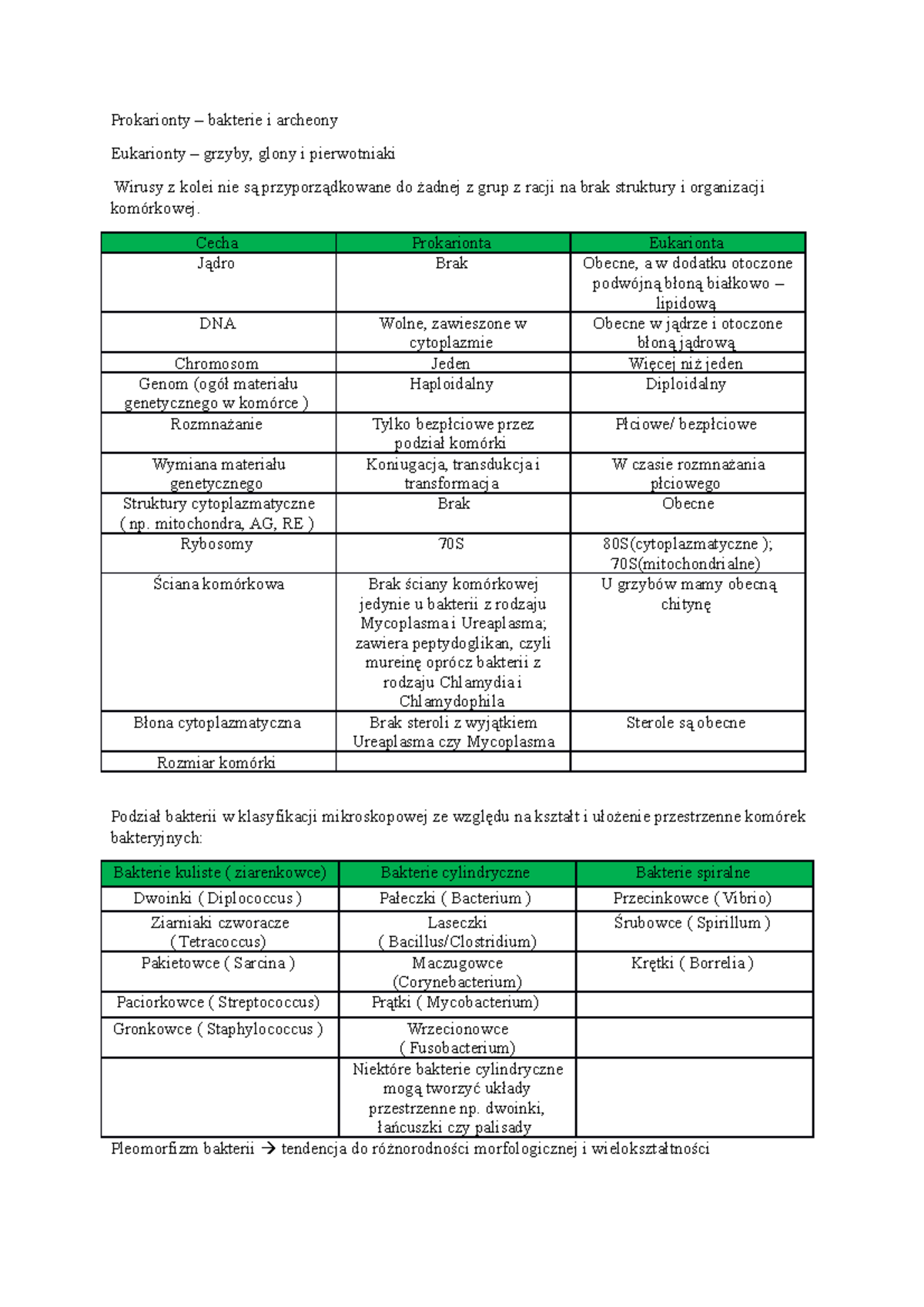 skrócony skrypt z ćwiczenia 1 zakładu - Prokarionty – bakterie i ...