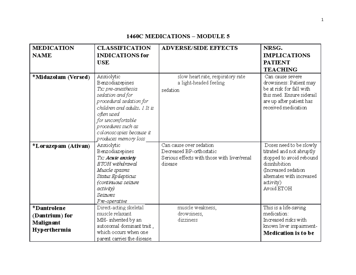 LIST OF1460C Medications-Module 5 (R-2022) - 1460C MEDICATIONS – MODULE ...