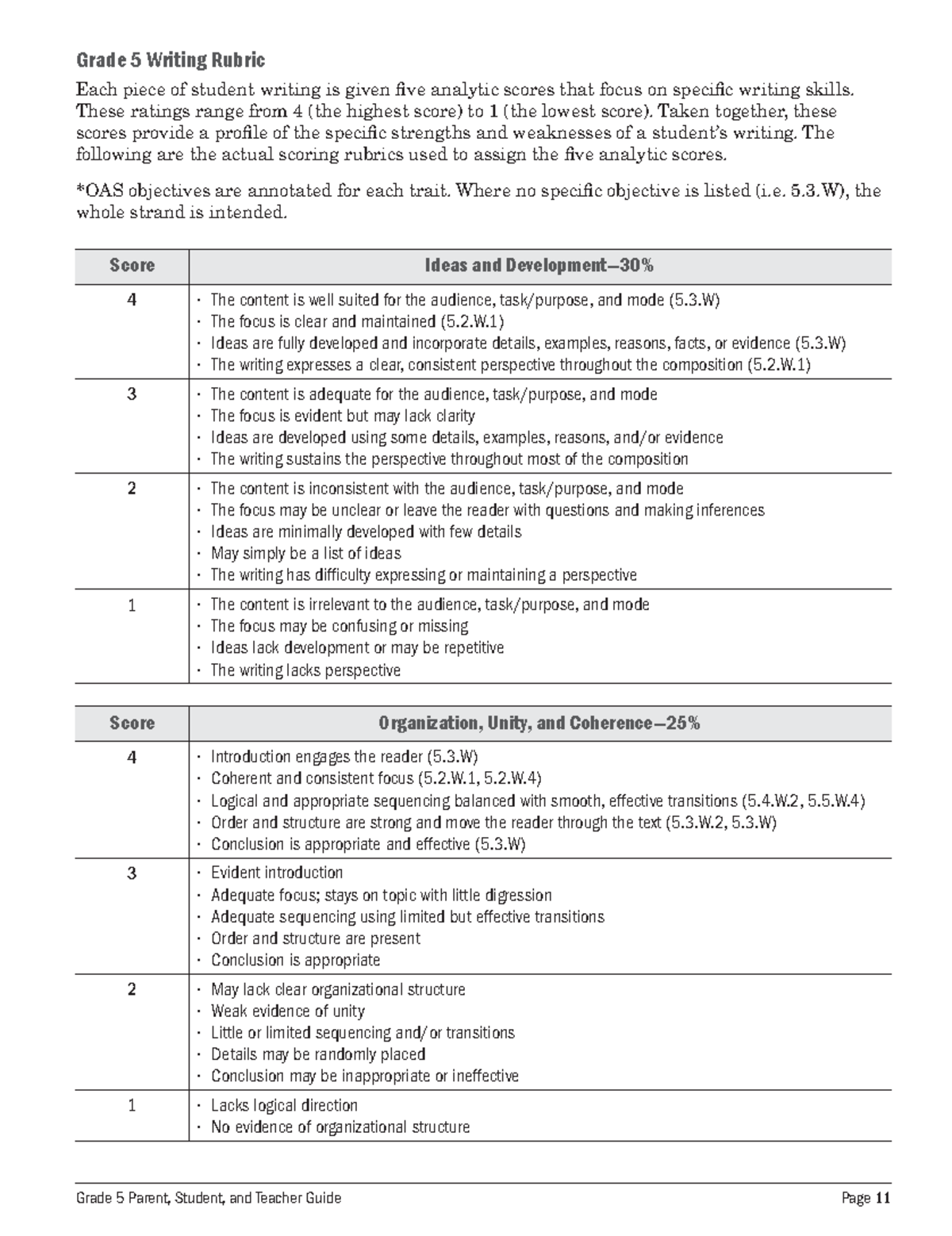 Grade 5 Writing Rubric - EED2601 assignment 02 2022. Environmental ...