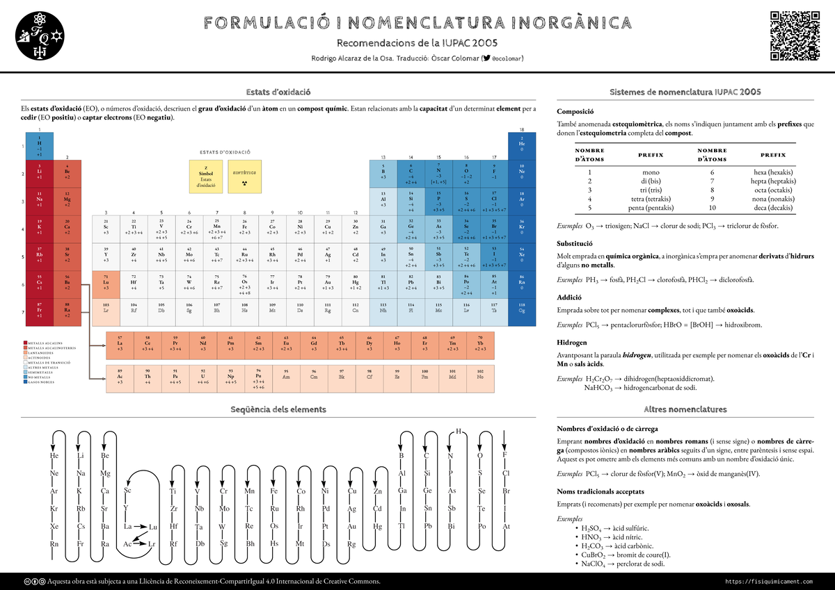 Formulacio nomenclatura inorganica poster - ۋ ۖ F O R M U L A C I Ó I N ...