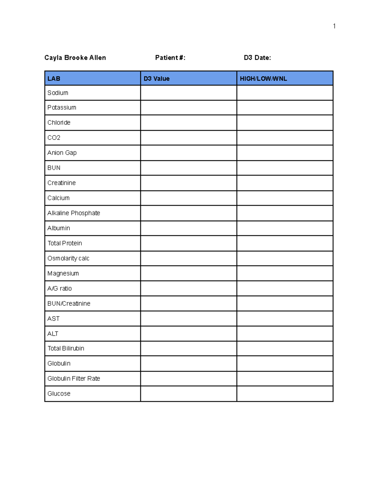 Easy LABS Sheet Day 3 - 1 Cayla Brooke Allen Patient #: D3 Date: LAB D3 ...