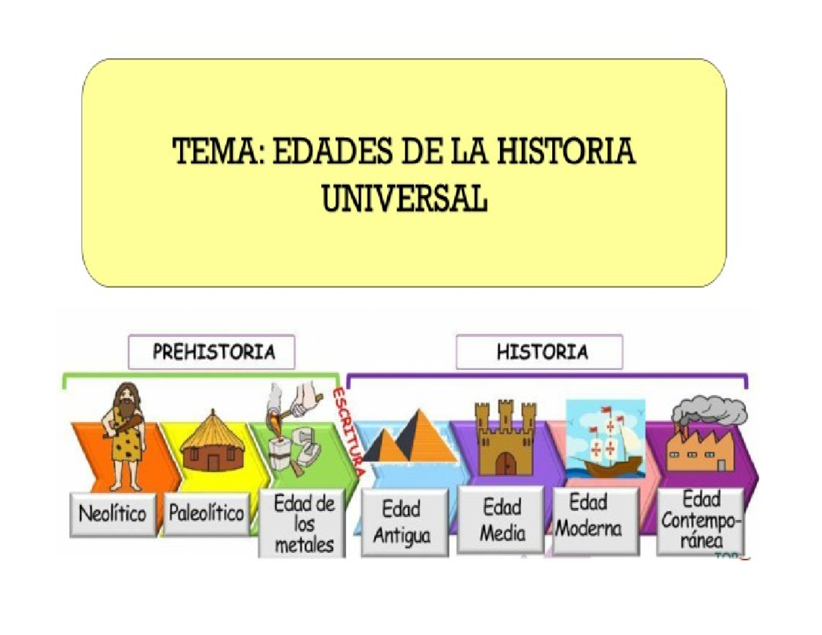 Dibujos Edades DE LA Historia Universal - EpistemologIa de las Ciencias ...
