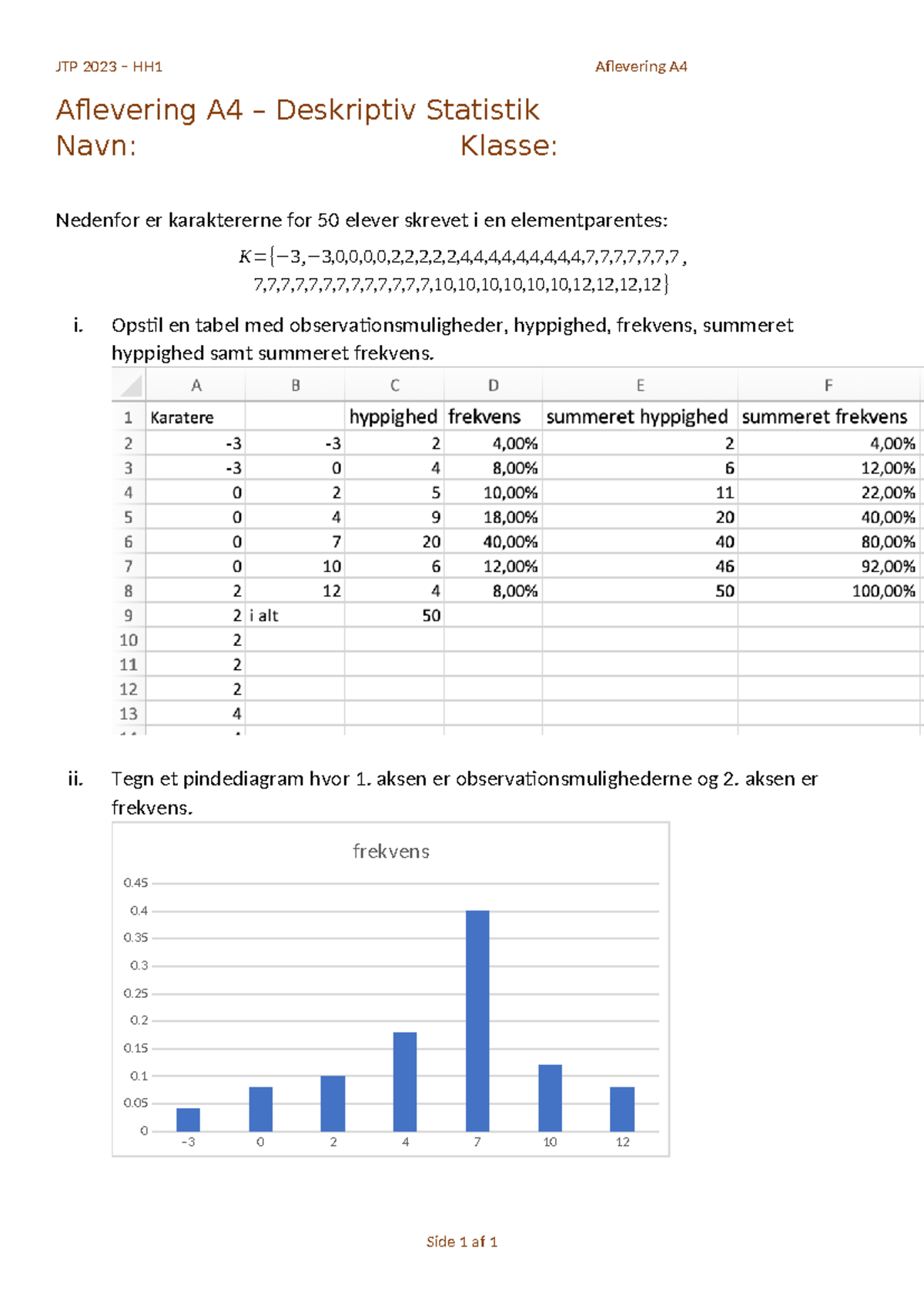 A4 HH1 Deskriptiv Statistik - Aflevering A4 – Deskriptiv Statistik Navn ...