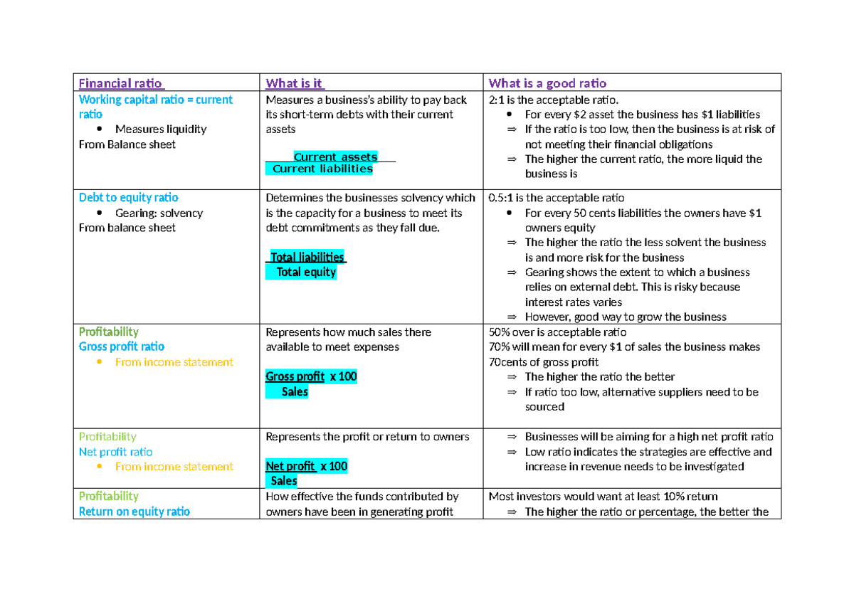 Financial ratio - bussines notes - Financial ratio What is it What is a ...