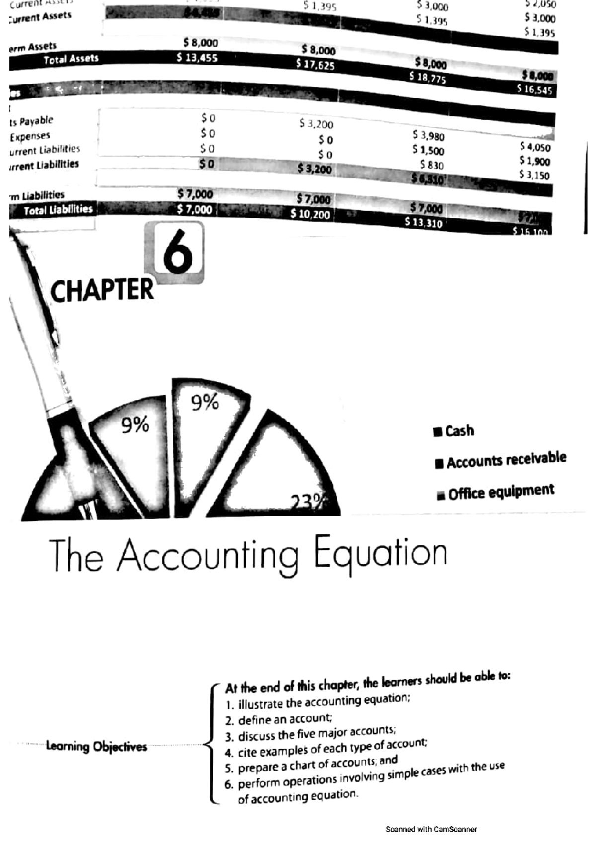 250653396074-20210407124748-managent-accounting-studocu