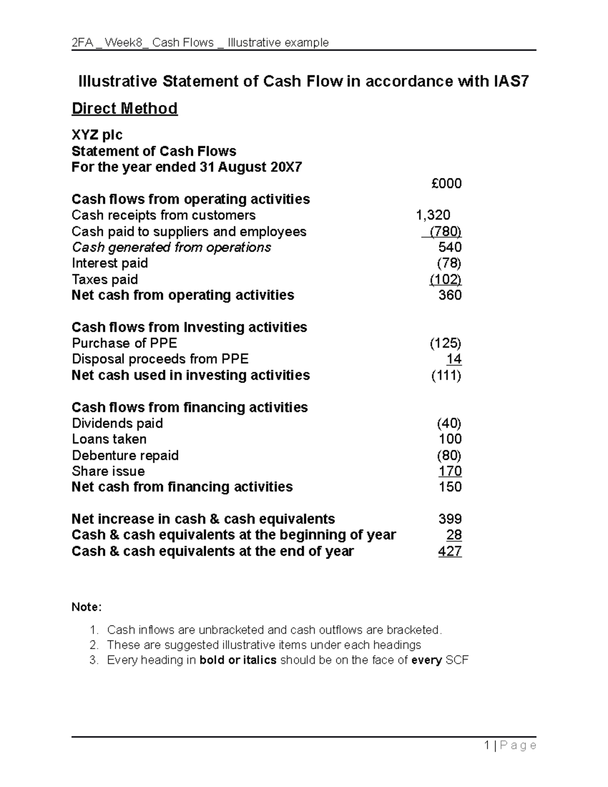 Direct and Indirect example - 2FA _ Week8_ Cash Flows _ Illustrative ...