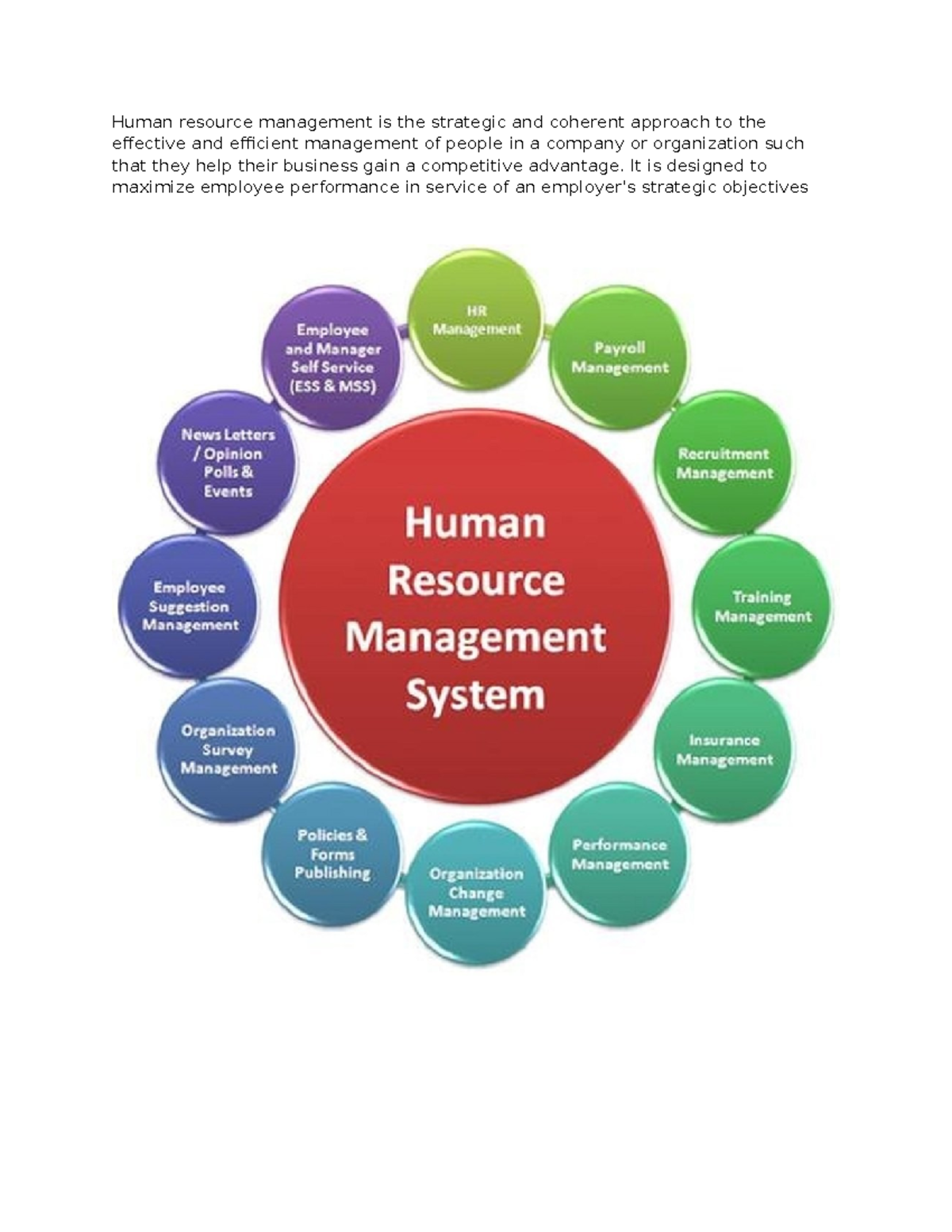 Human Resource Management components - HRPD701 - Human resource management is the strategic and ...