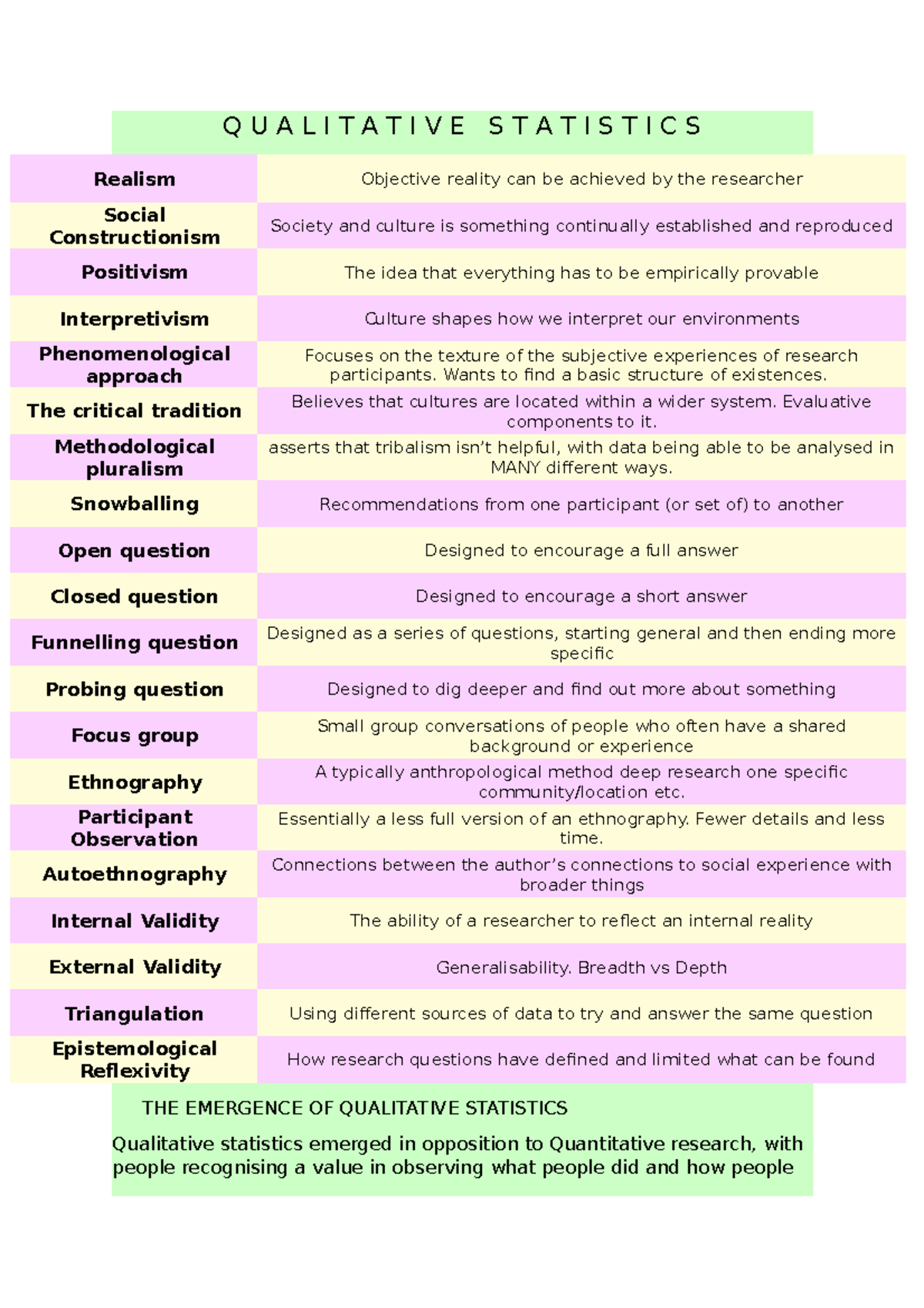 Qualitative Statistics Revision Document - Q U A L I T A T I V E S T A ...