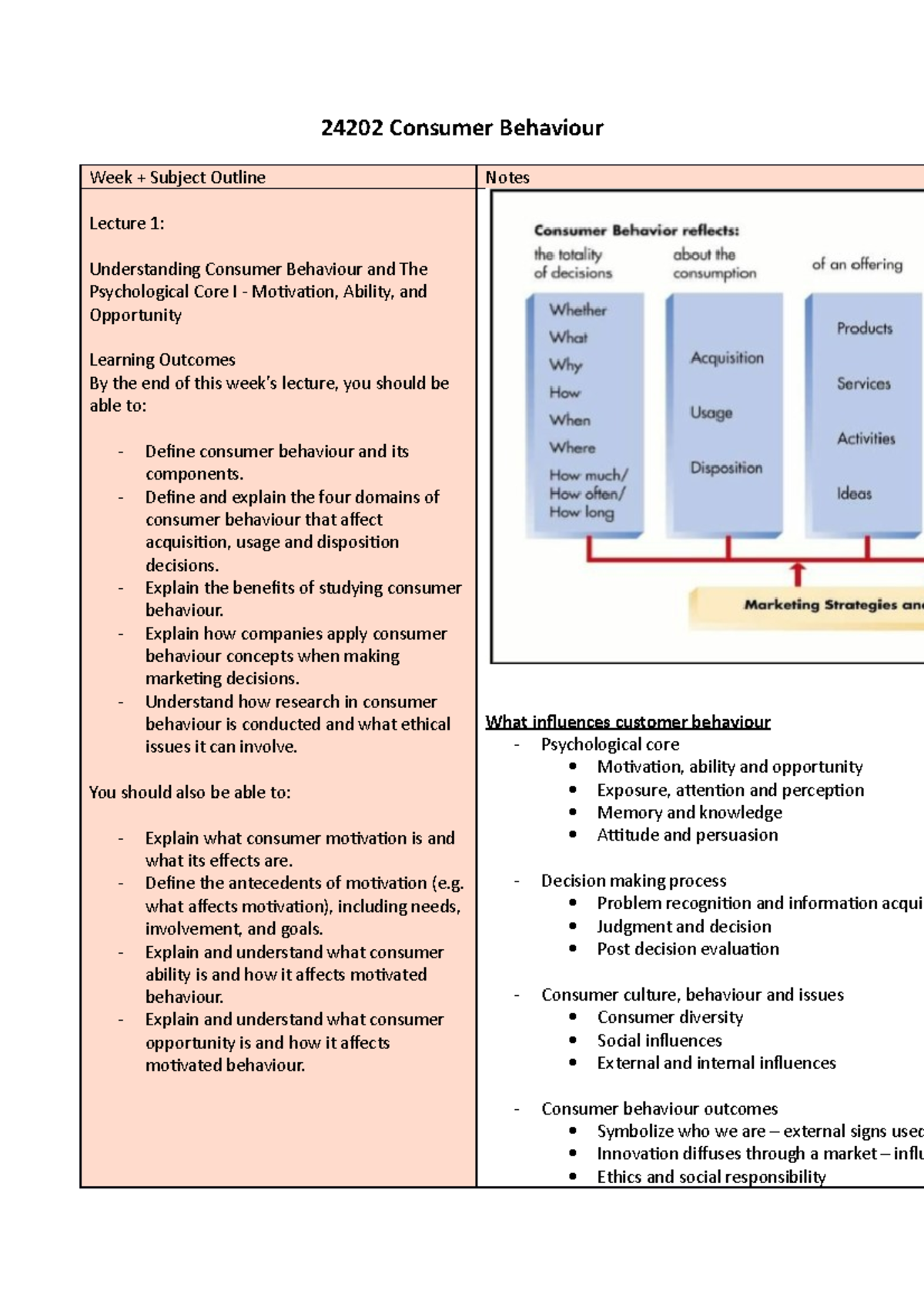 24202 Consumer Behaviour - 24202 Consumer Behaviour Week + Subject ...