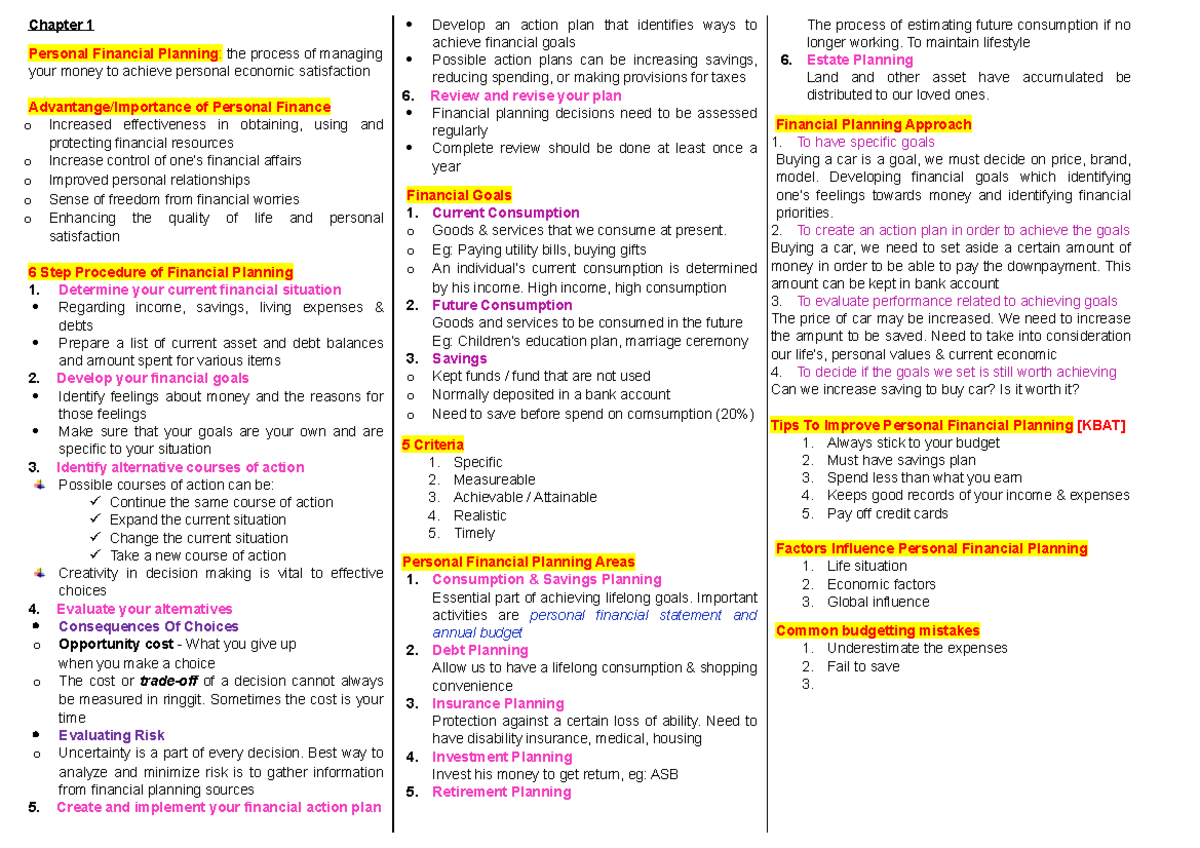 FIN533 Notes - class tutorial - Chapter 1 Personal Financial Planning ...